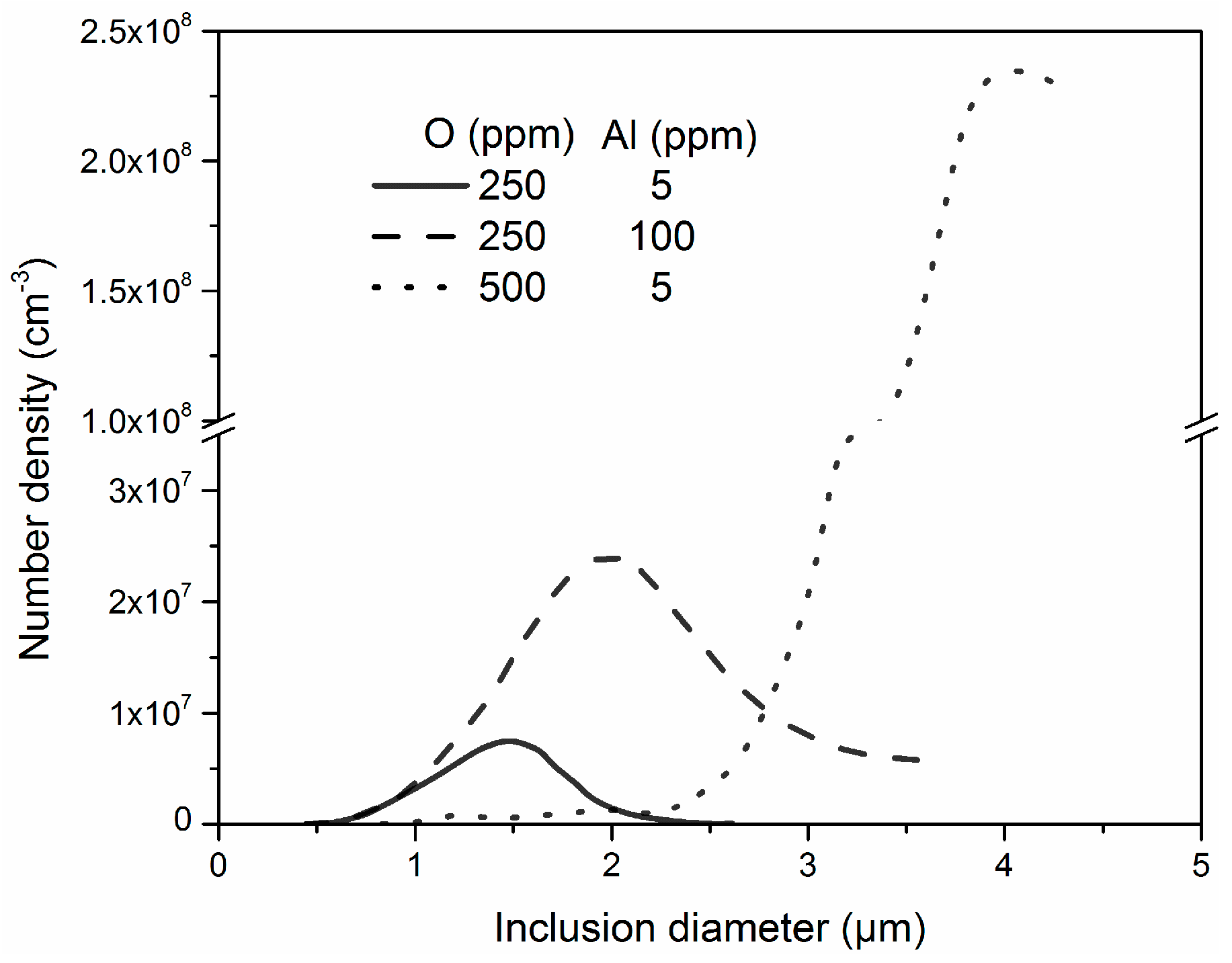 Metals | Free Full-Text | Modeling Inclusion Formation during ... Metals | Free Full-Text | Modeling Inclusion Formation during ...