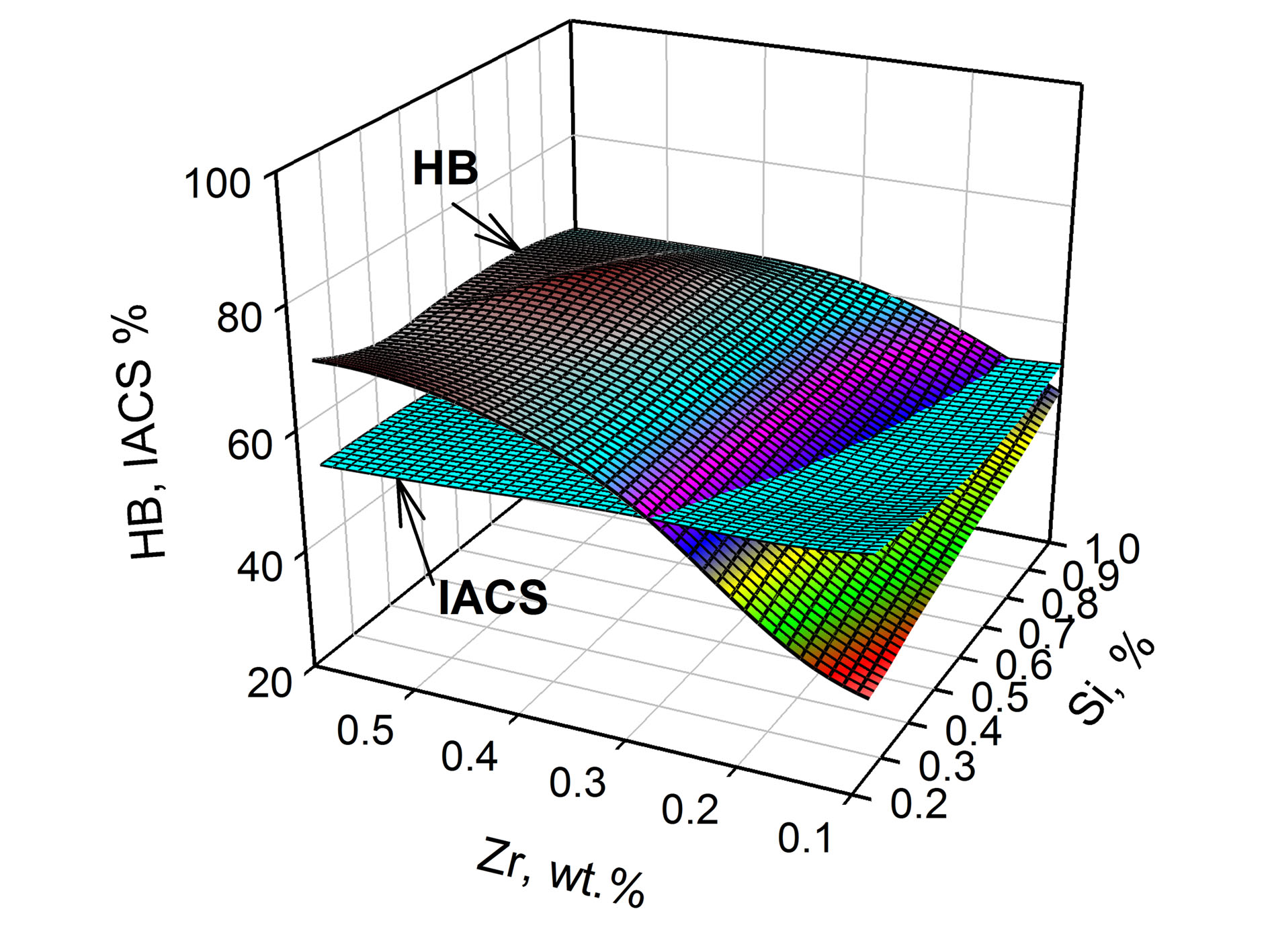 Metals Free Full Text Effect Of Si And Zr On The Microstructure And