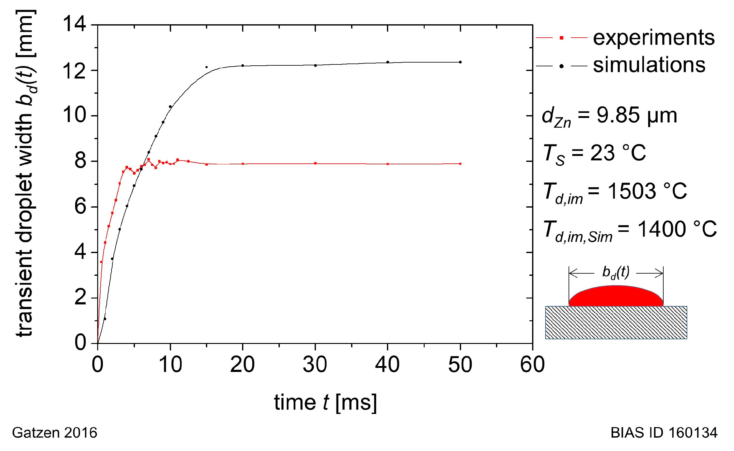 Metals | Free Full-Text | Experimental and Numerical Investigation of ... Metals | Free Full-Text | Experimental and Numerical Investigation of ...