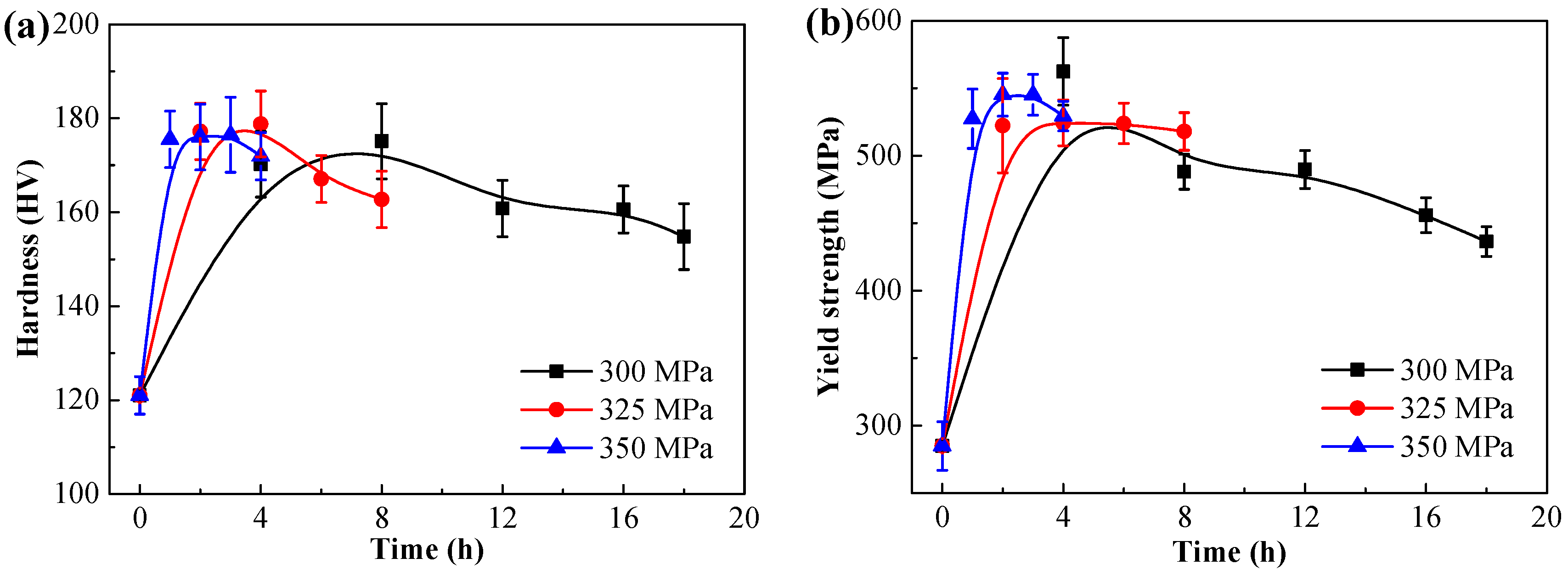 Metals | Free Full-Text | Damage in Creep Aging Process of an Al-Zn-Mg ... Metals | Free Full-Text | Damage in Creep Aging Process of an Al-Zn-Mg ...