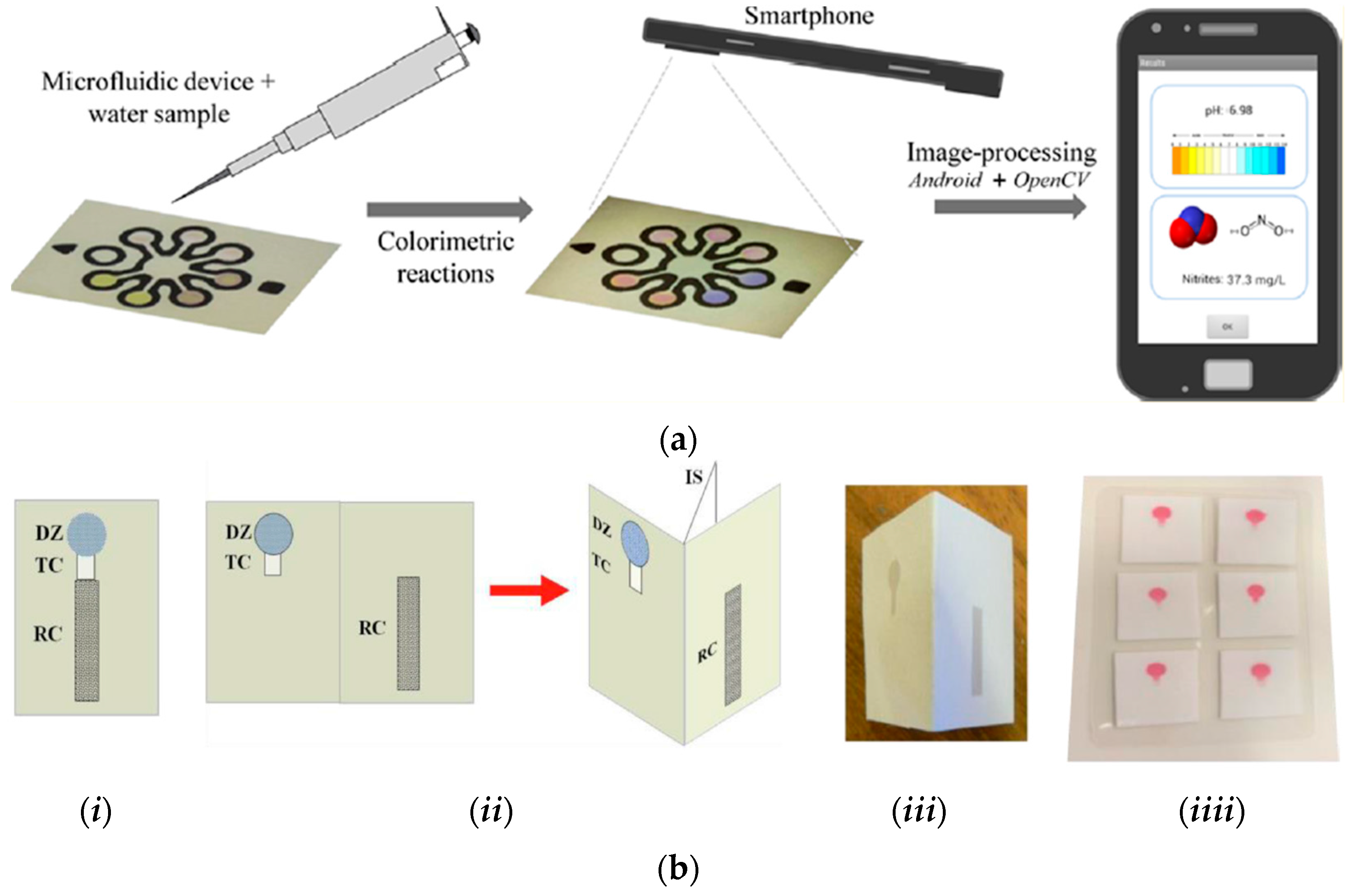 Micromachines | Free Full-Text | Advances in Microfluidic Paper-Based ... Micromachines | Free Full-Text | Advances in Microfluidic Paper-Based ...