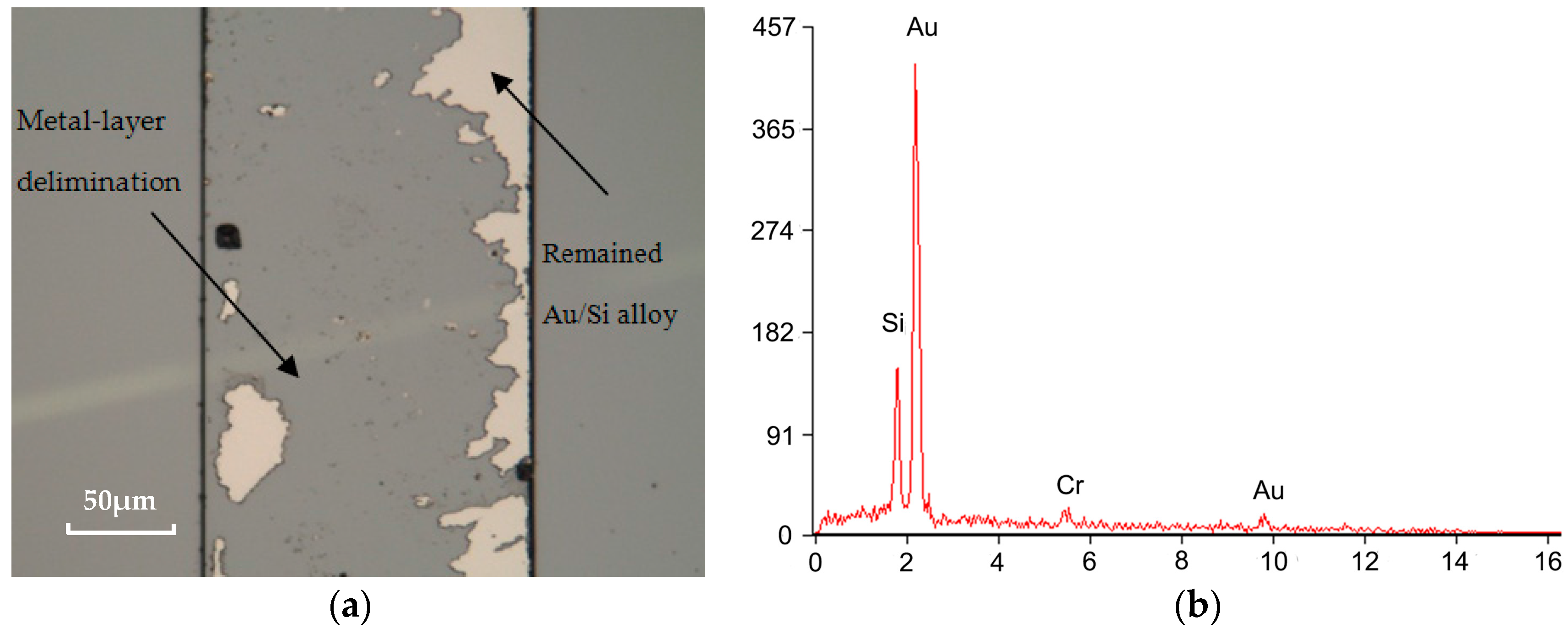 Micromachines | Free Full-Text | Investigation of Au/Si Eutectic Wafer ... Micromachines | Free Full-Text | Investigation of Au/Si Eutectic Wafer ...