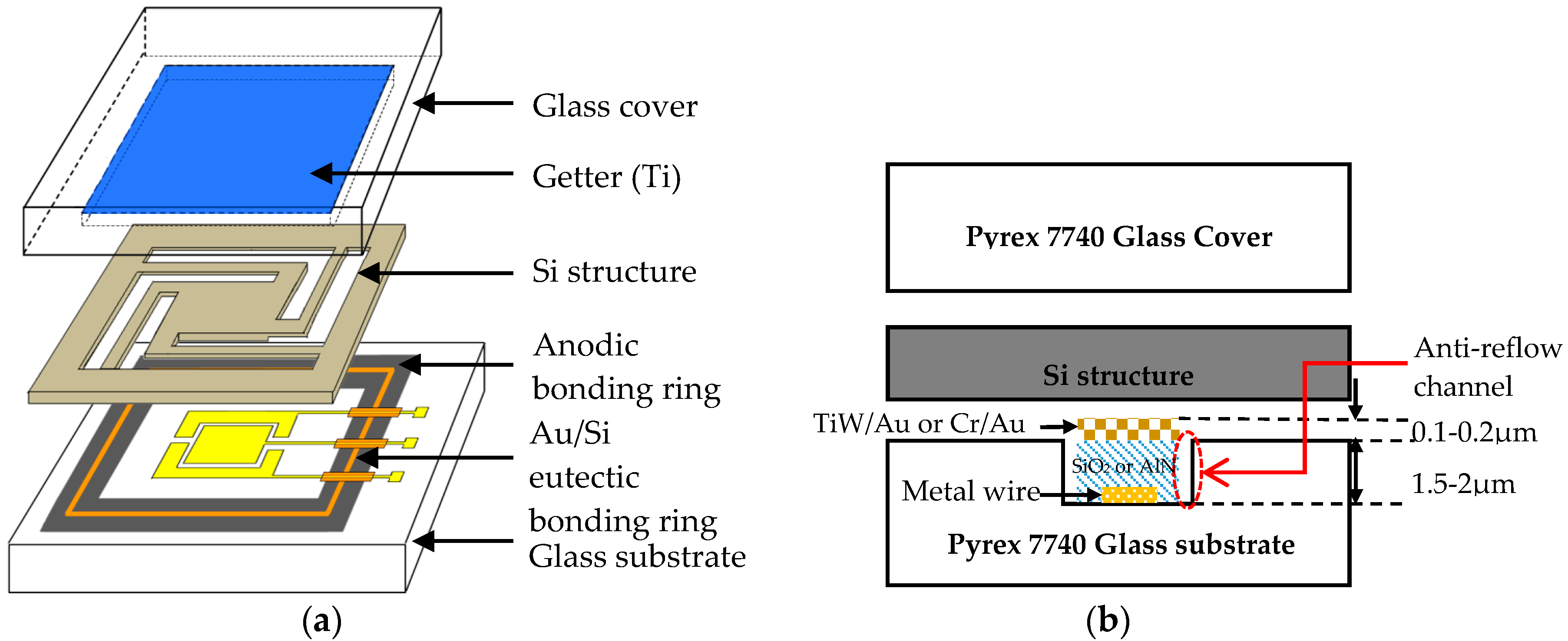 Micromachines | Free Full-Text | Investigation of Au/Si Eutectic Wafer ... Micromachines | Free Full-Text | Investigation of Au/Si Eutectic Wafer ...