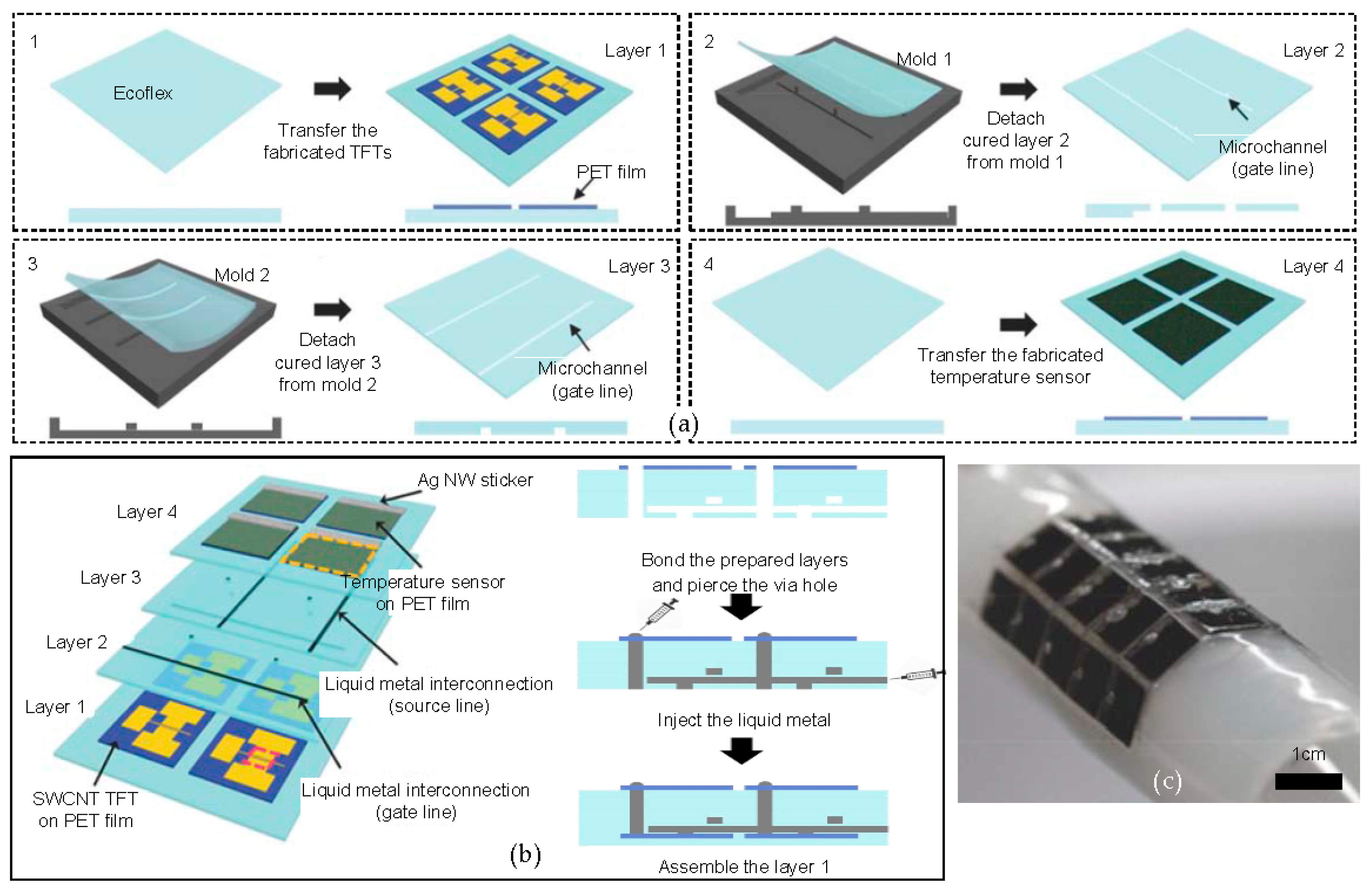 Micromachines | Free Full-Text | Novel Nano-Materials and Nano ... Micromachines | Free Full-Text | Novel Nano-Materials and Nano ...