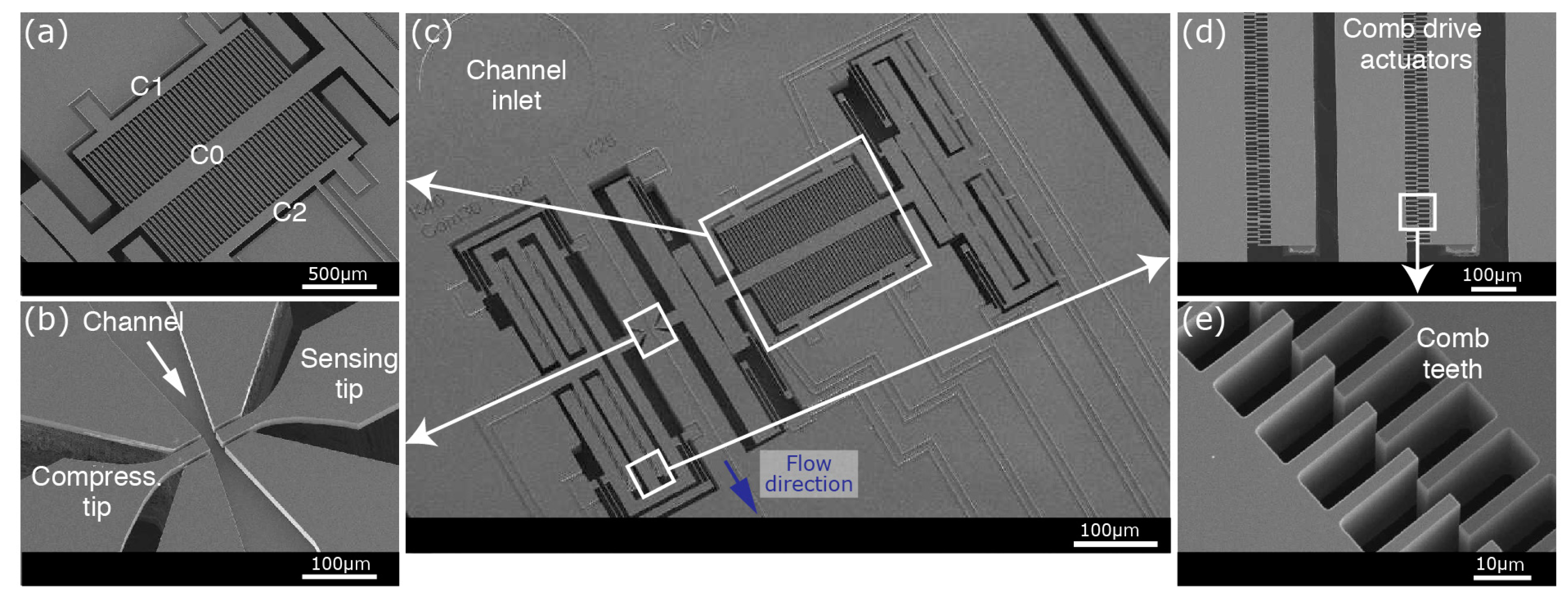 Micromachines | Free Full-Text | Developing a MEMS Device with Built-in ... Micromachines | Free Full-Text | Developing a MEMS Device with Built-in ...