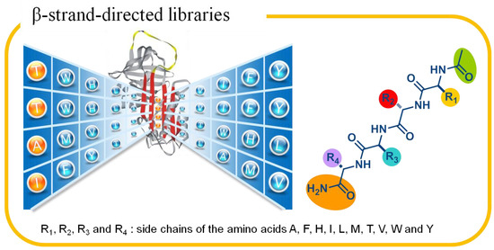 Molecules Special Issue Combinatorial Synthesis