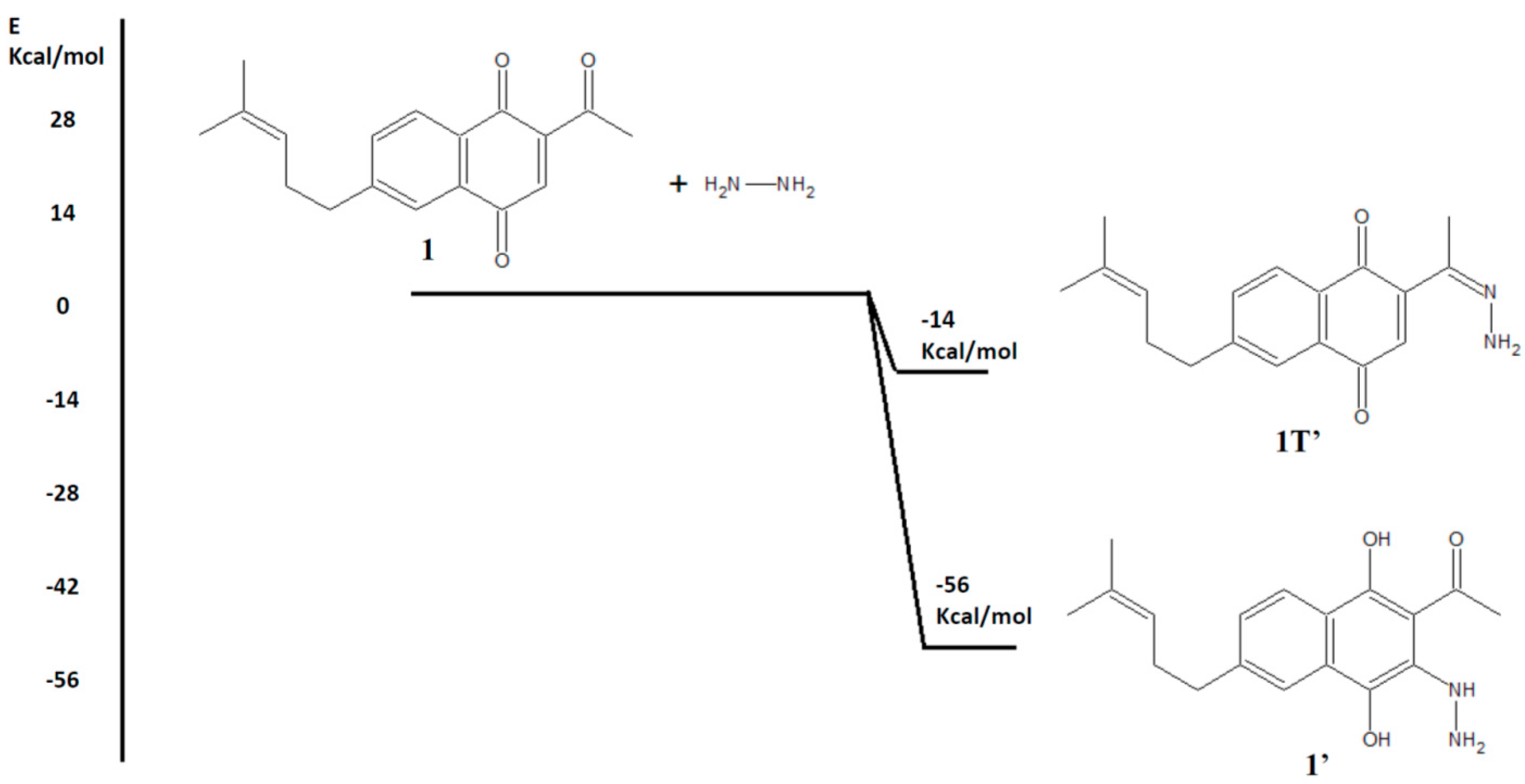 Molecules Free Full Text New 1h Benzo[f]indazole 4 9 Diones