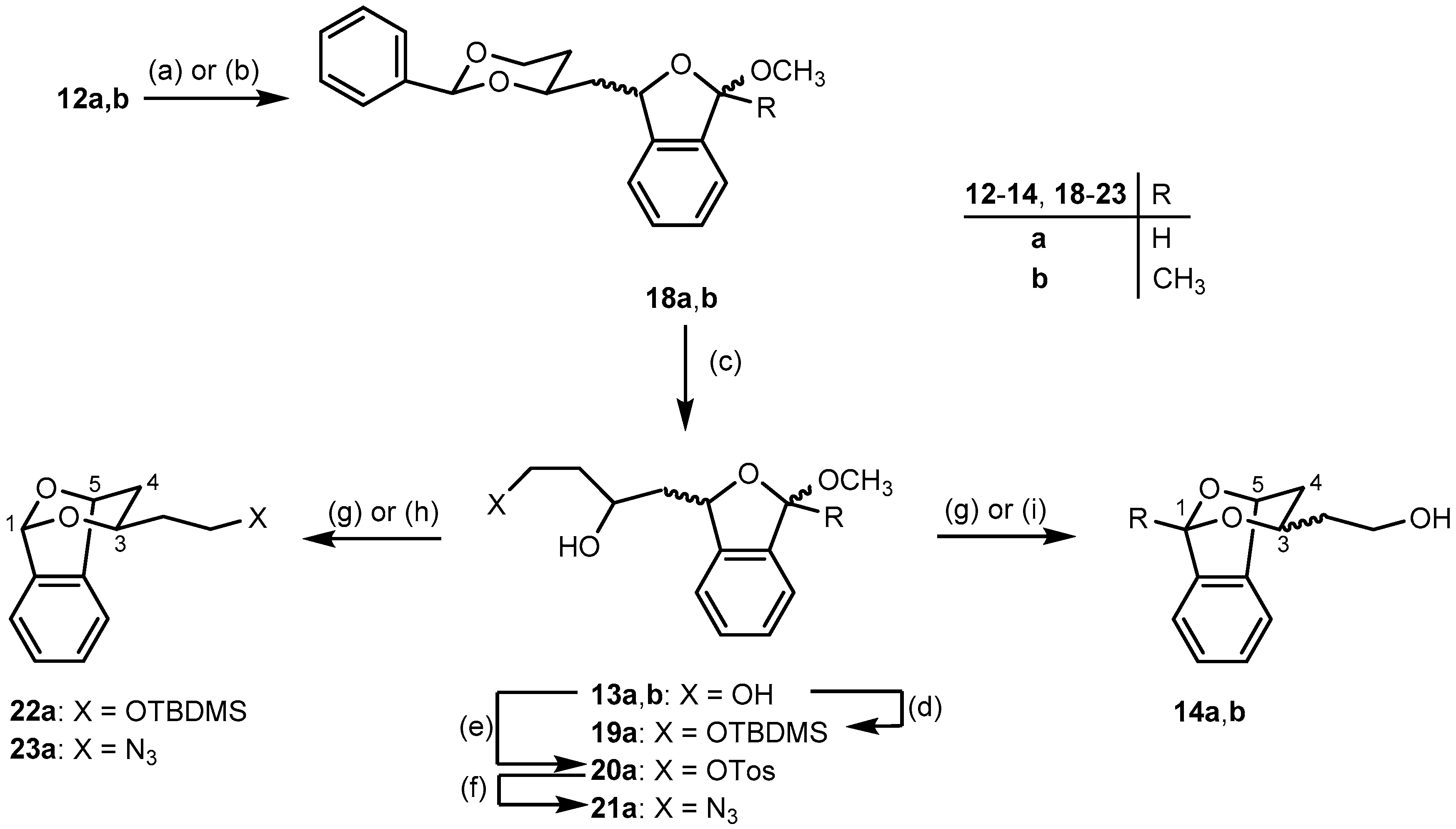 Molecules Free Full Text Double Intramolecular Transacetalization