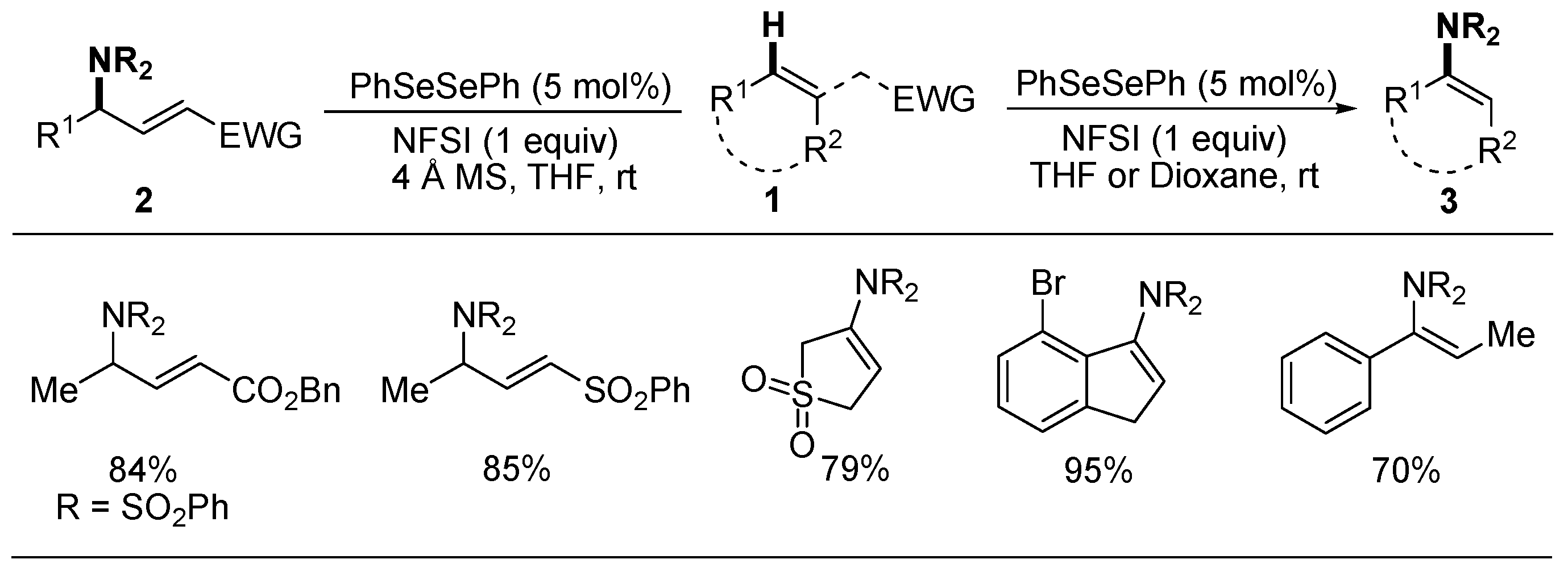 Molecules Free Full Text Electrophilic Selenium Catalysis With