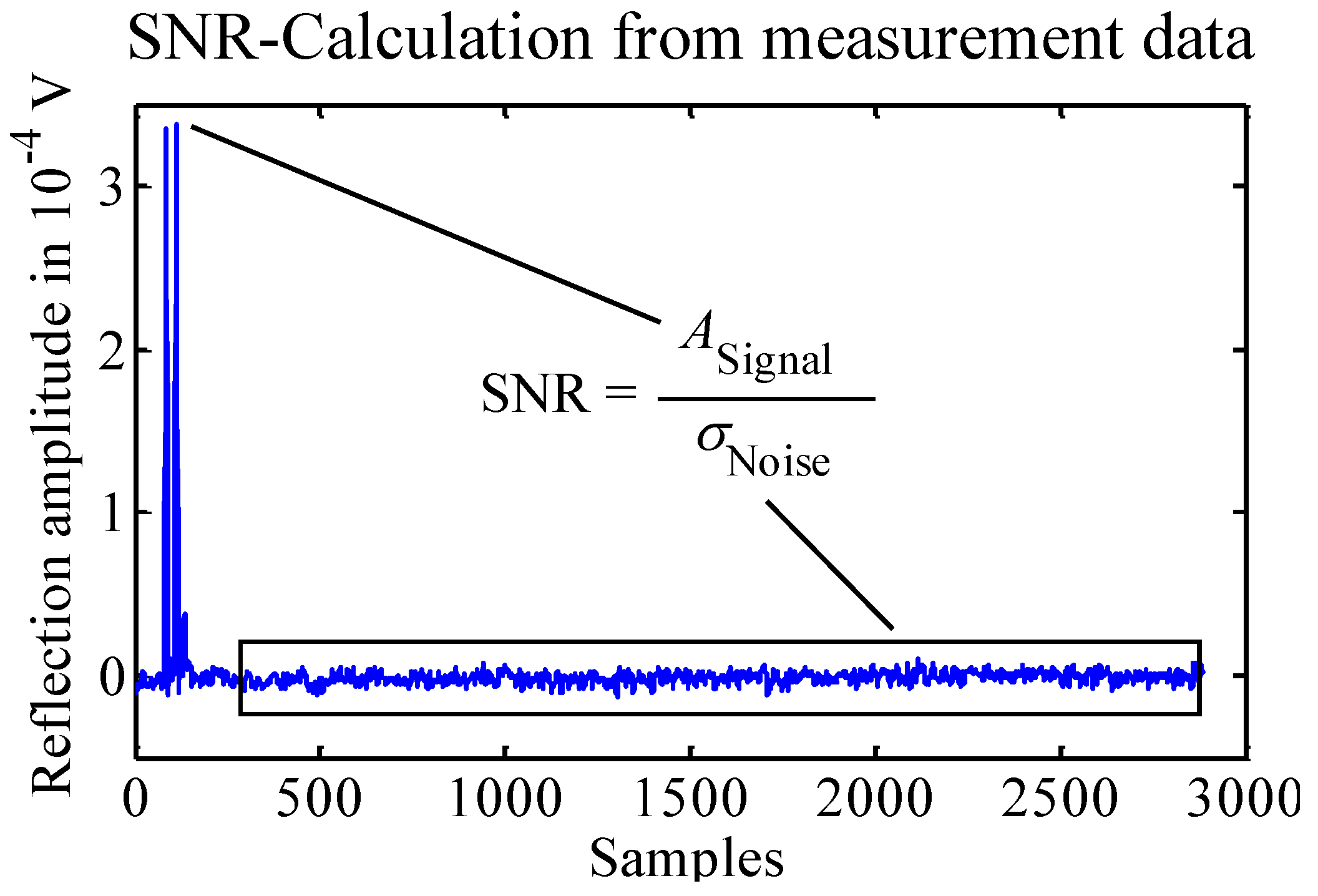 Photonics Free Full Text Signal To Noise Ratio Snr Enhancement