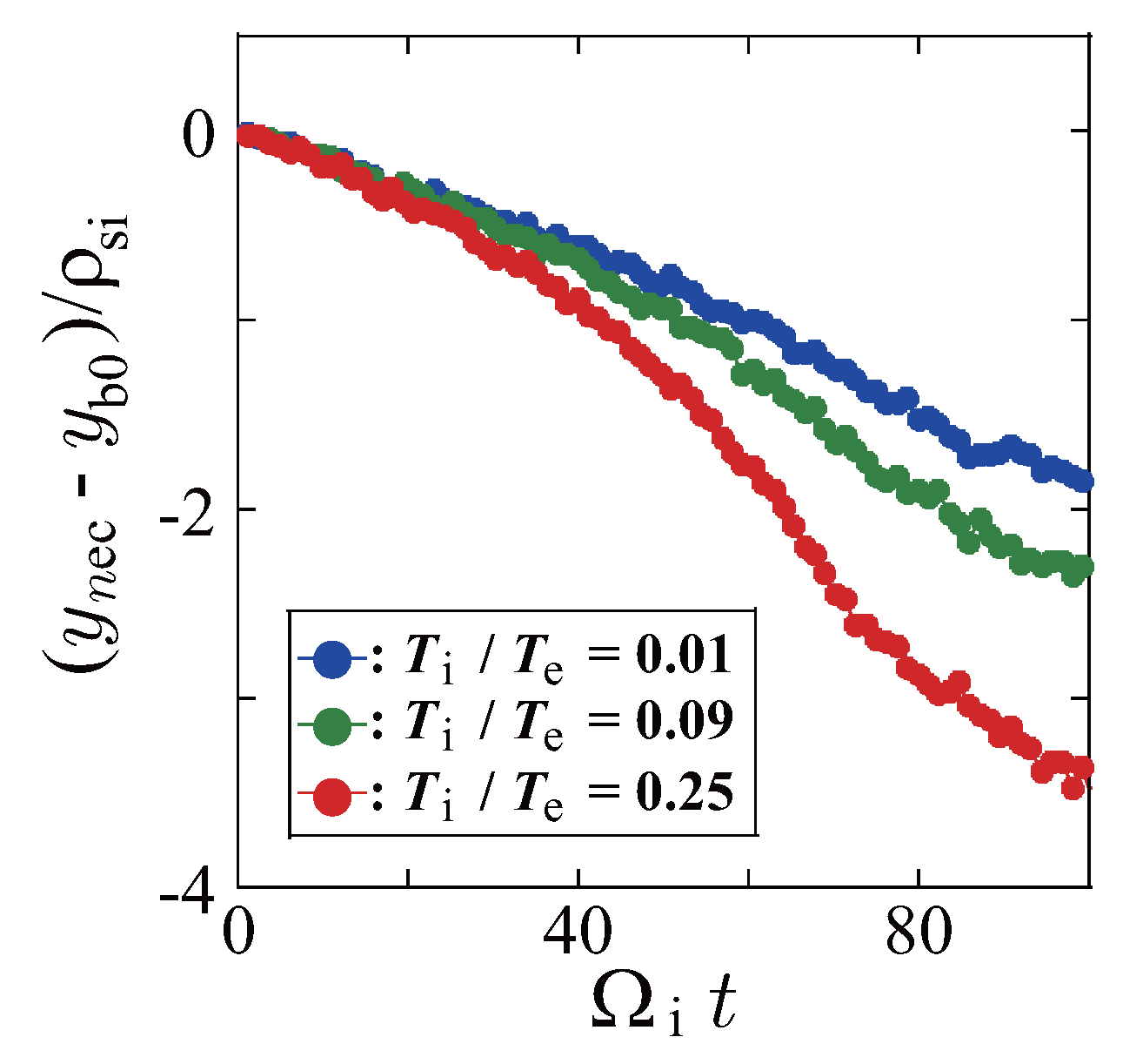 Plasma | Free Full-Text | Microscopic Effect on Filamentary Coherent ... Plasma | Free Full-Text | Microscopic Effect on Filamentary Coherent ...