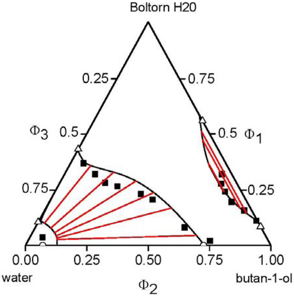 Contructing Polymer Phase Diagram Polymer Phase Diagram Contructing Polymer Phase Diagram Polymer Phase Diagram