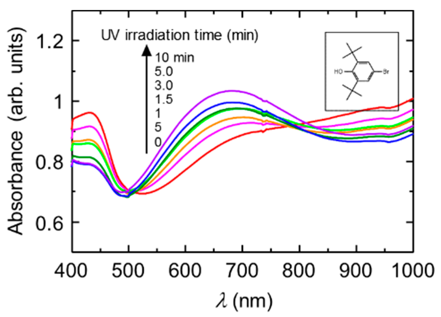 Polymers | Free Full-Text | UV Light Induces Dedoping of Polyaniline Polymers | Free Full-Text | UV Light Induces Dedoping of Polyaniline
