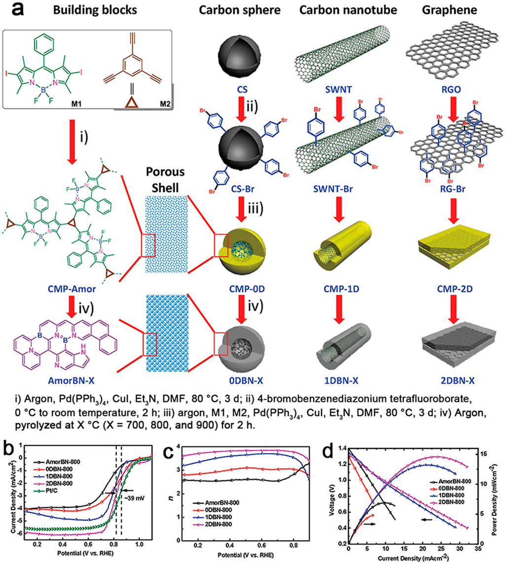 Polymers Special Issue Conductive Polymers 2016