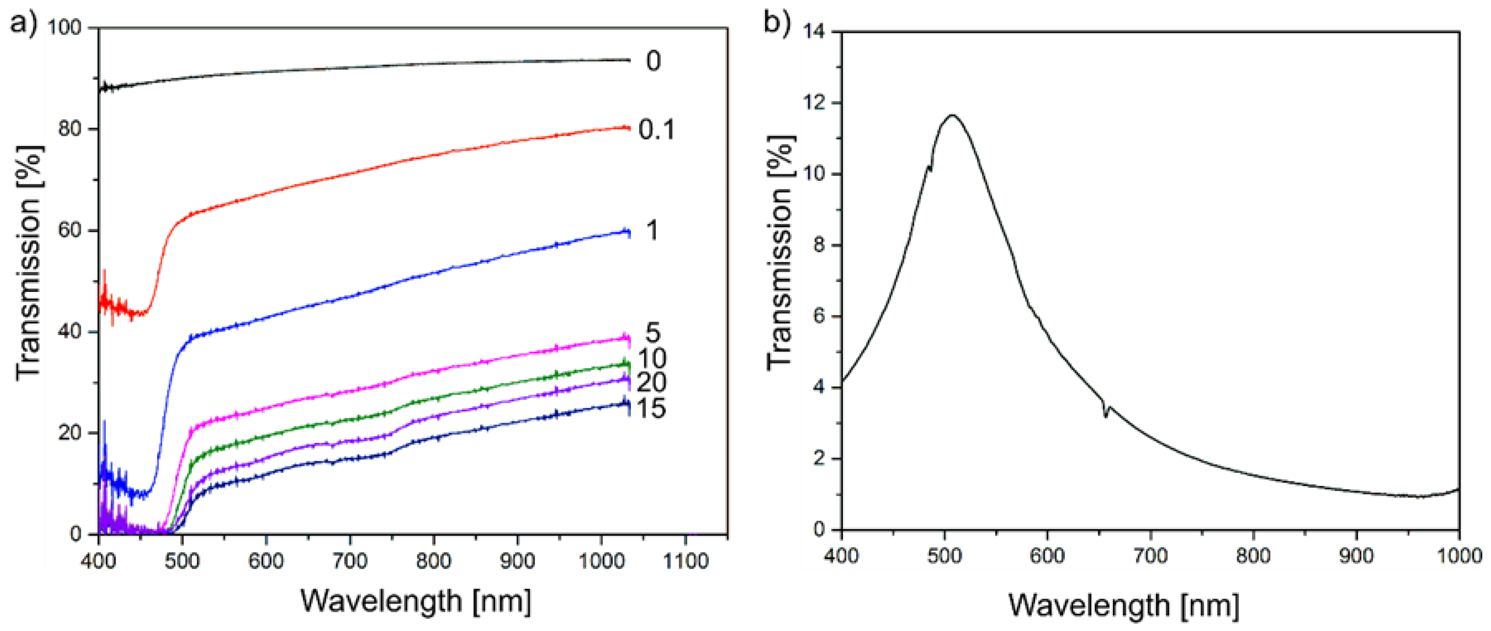 Polymers | Special Issue : Fluorinated Polymers Polymers | Special Issue : Fluorinated Polymers