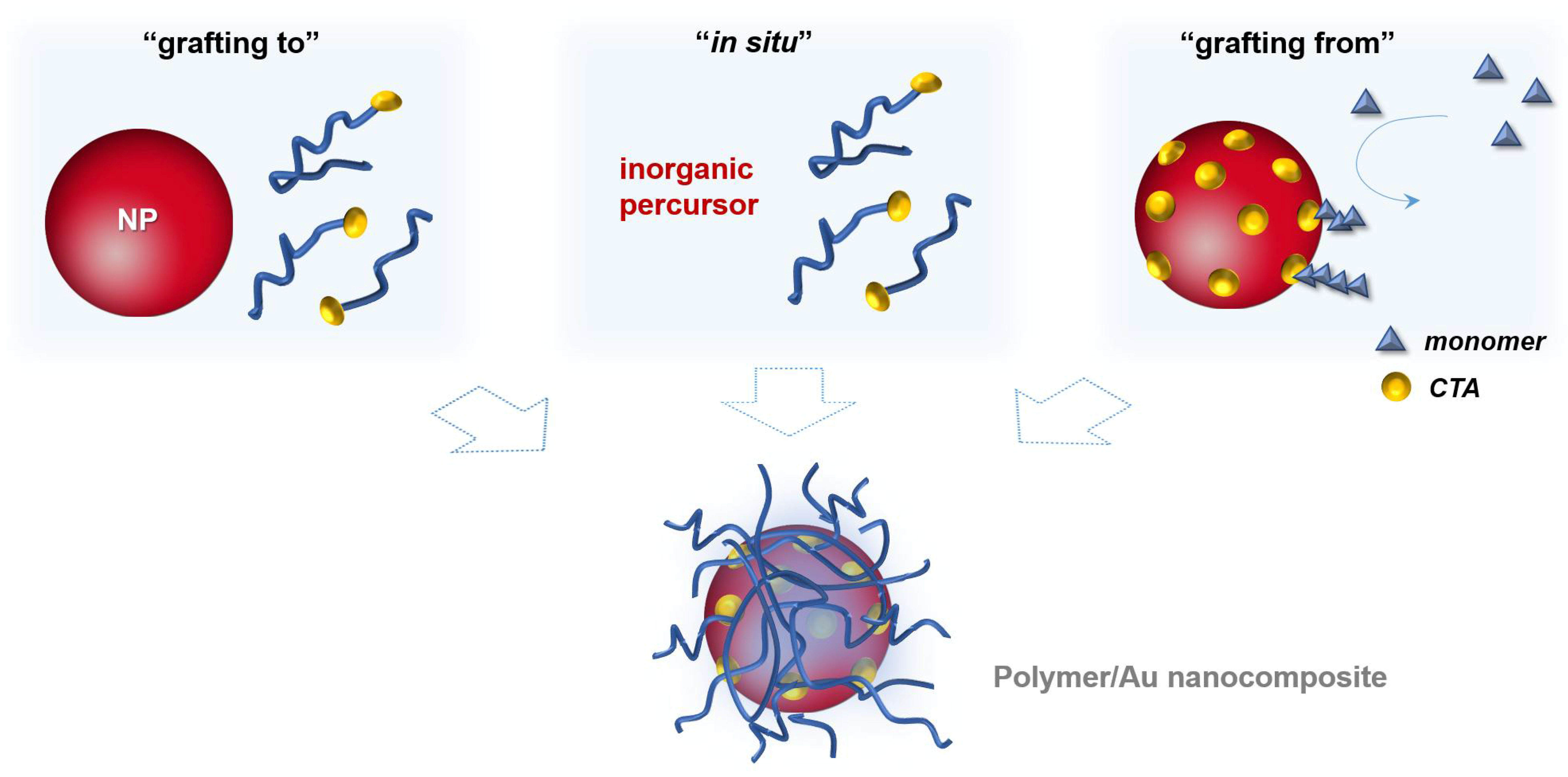 Polymers | Free Full-Text | Polymer@gold Nanoparticles Prepared via ... Polymers | Free Full-Text | Polymer@gold Nanoparticles Prepared via ...