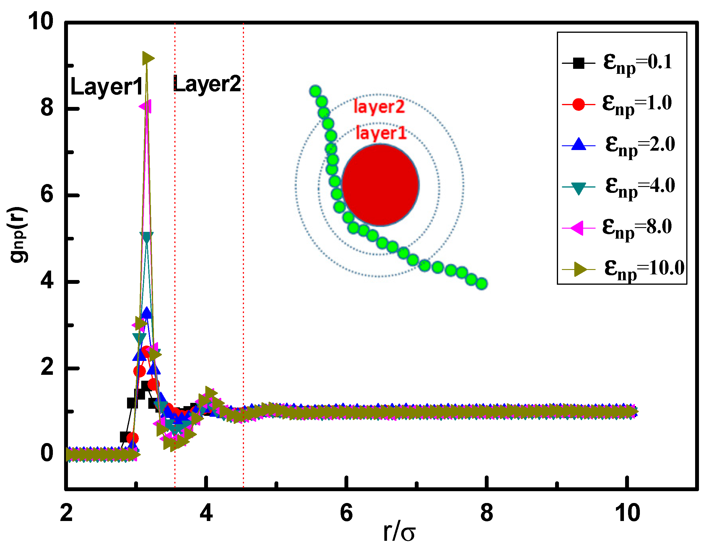 Polymers Free Full Text Adsorption Behavior Of Polymer Chain With