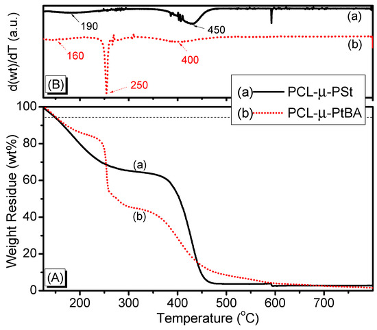 Polymers | Special Issue : Smart Polymers Polymers | Special Issue : Smart Polymers