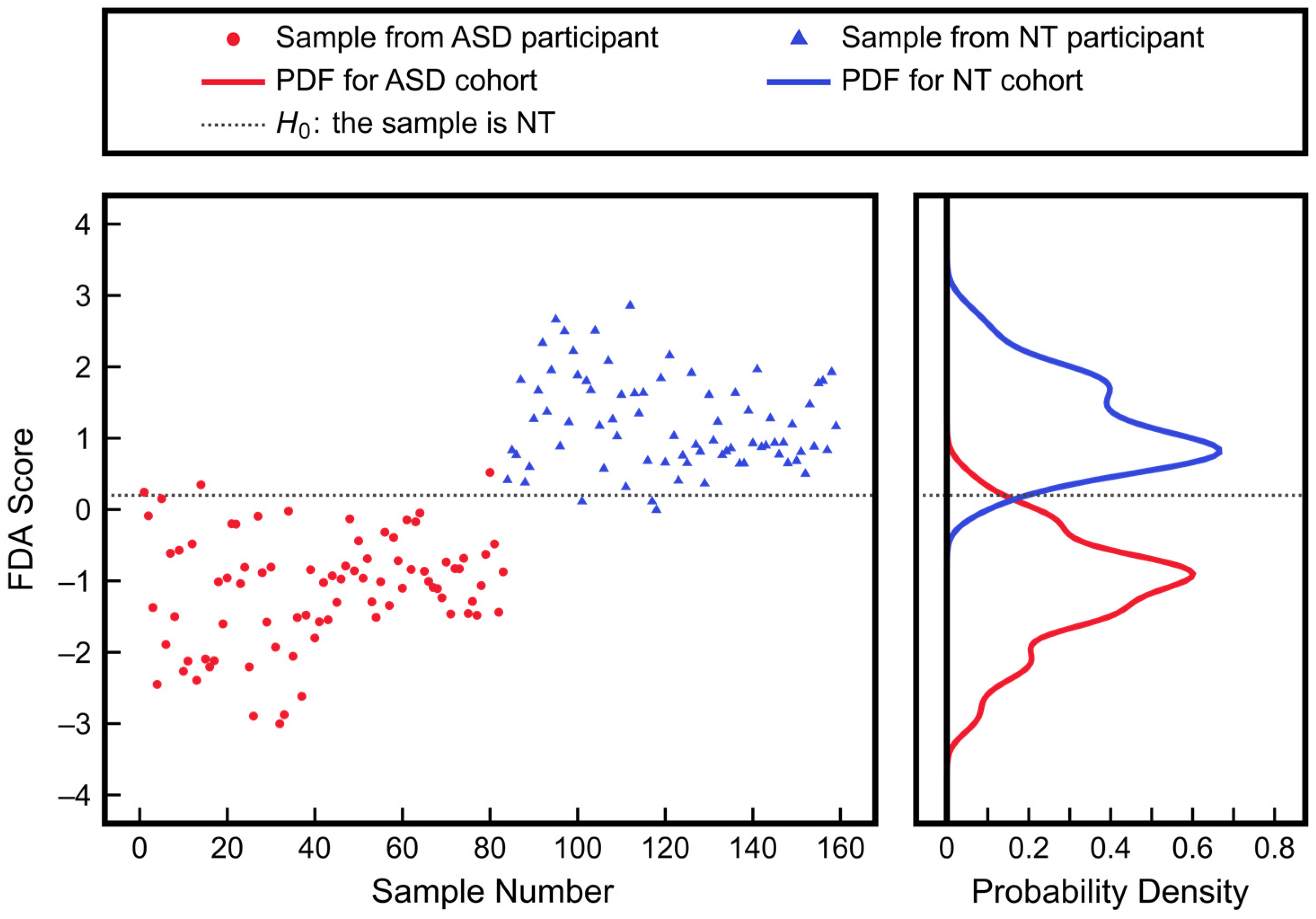Processes | Free Full-Text | On the Use of Multivariate Methods for ... Processes | Free Full-Text | On the Use of Multivariate Methods for ...