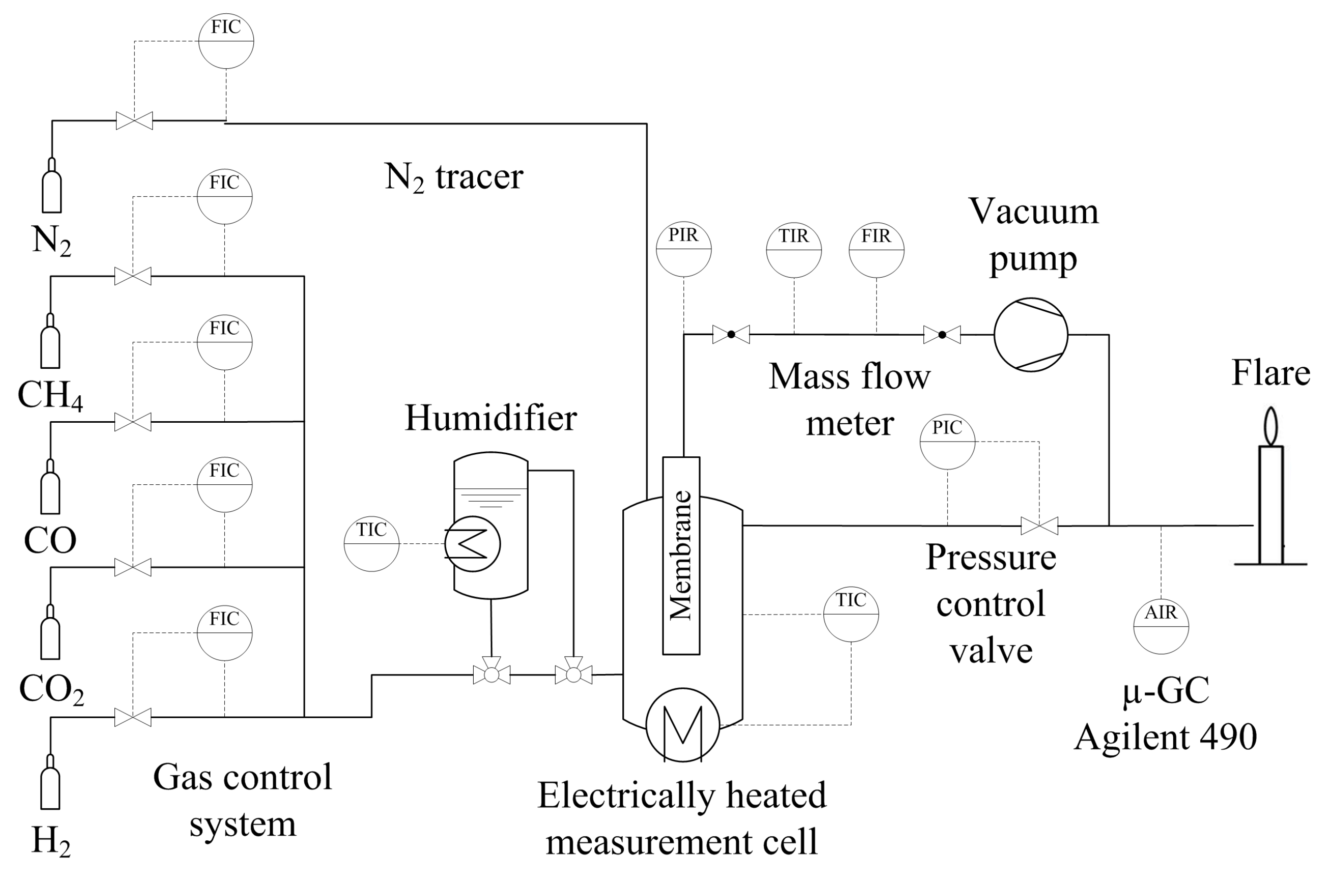 Processes Free Full Text Dry Reforming Of Methane Using A Nickel | My ... Processes Free Full Text Dry Reforming Of Methane Using A Nickel | My ...
