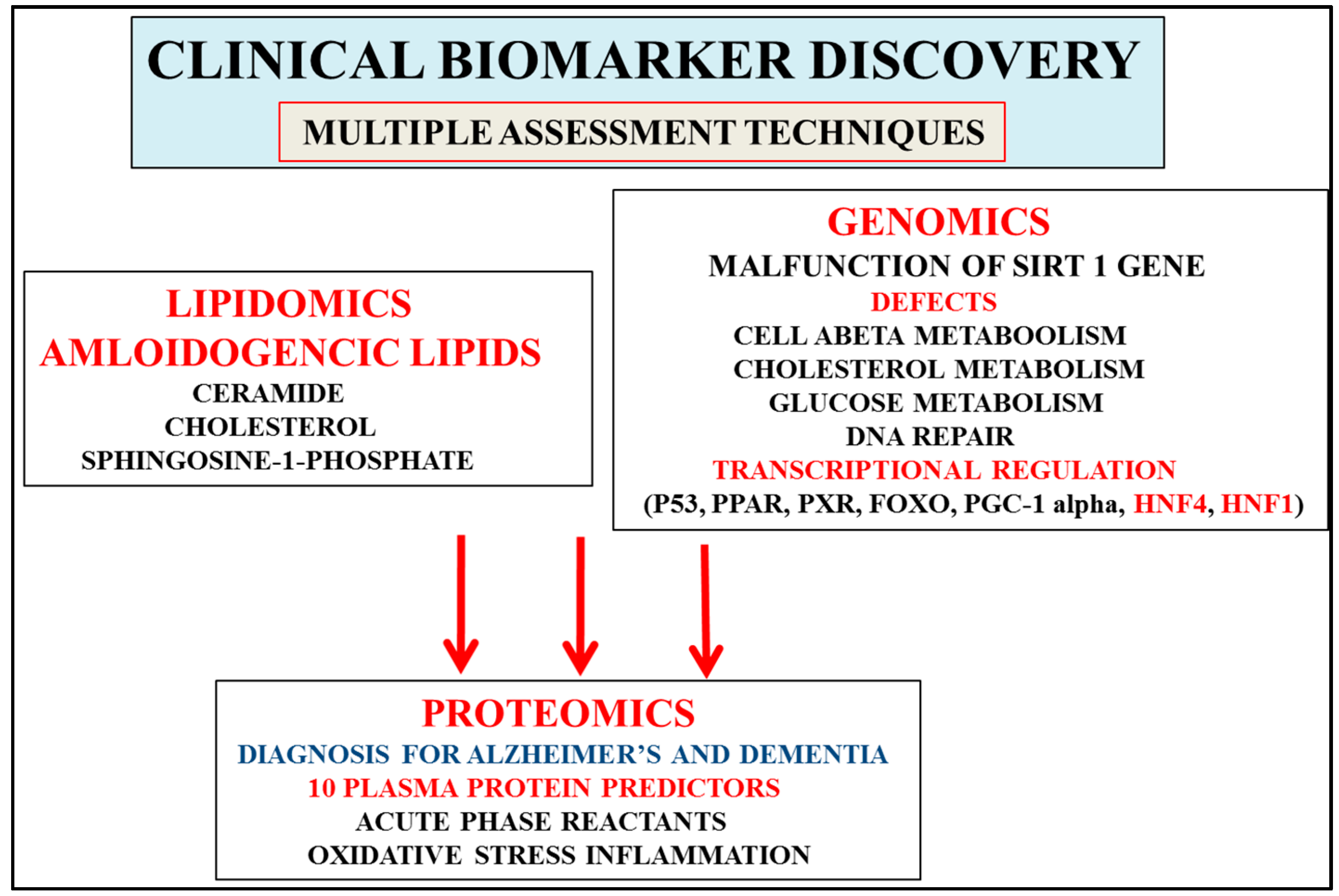 Proteomes | Free Full-Text | The Role of Clinical Proteomics ... Proteomes | Free Full-Text | The Role of Clinical Proteomics ...