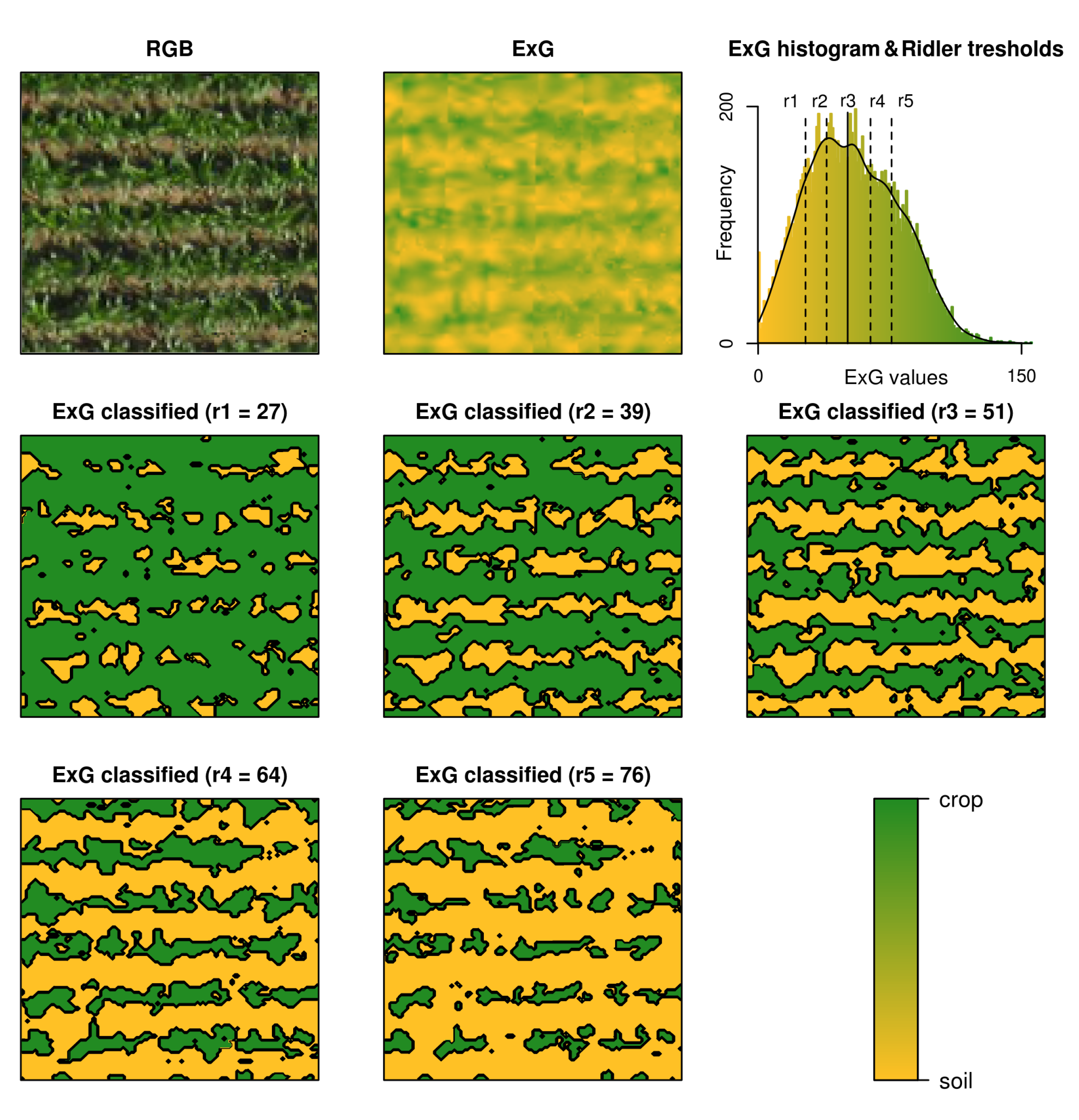 Remote Sensing Free Full Text Combined Spectral And Spatial Modeling Of Corn Yield Based On