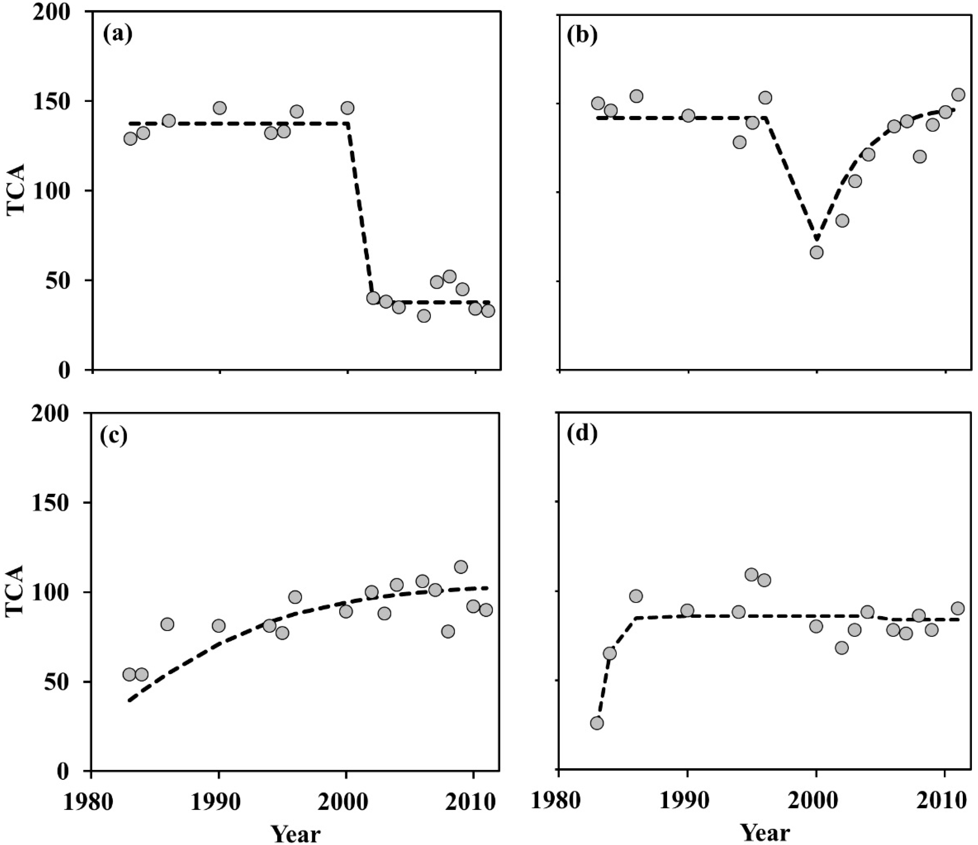 Everything About Wood: Estimation of Airborne Lidar-Derived Tropical ... Everything About Wood: Estimation of Airborne Lidar-Derived Tropical ...
