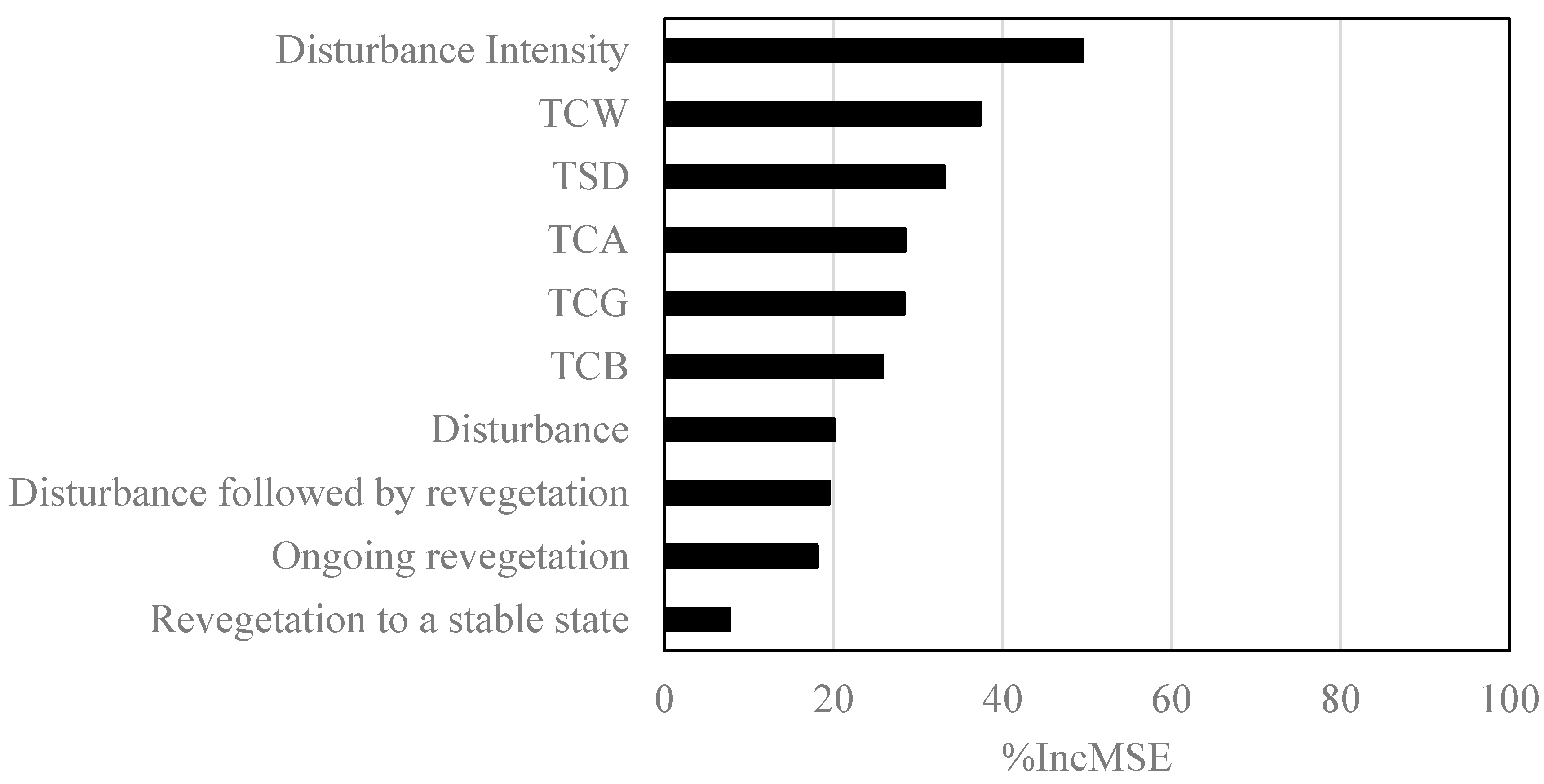 Everything About Wood: Estimation of Airborne Lidar-Derived Tropical ... Everything About Wood: Estimation of Airborne Lidar-Derived Tropical ...