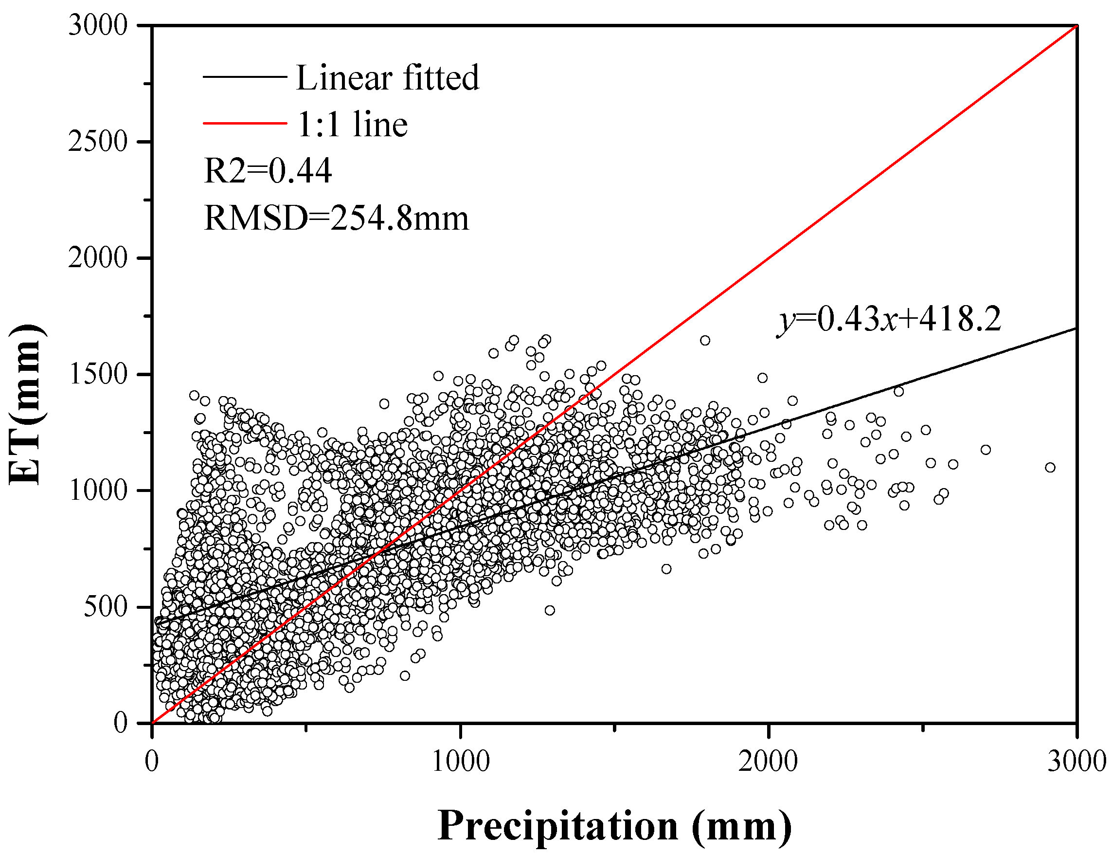 Remote Sensing Free Full Text A Quantitative Inspection On Spatio Temporal Variation Of