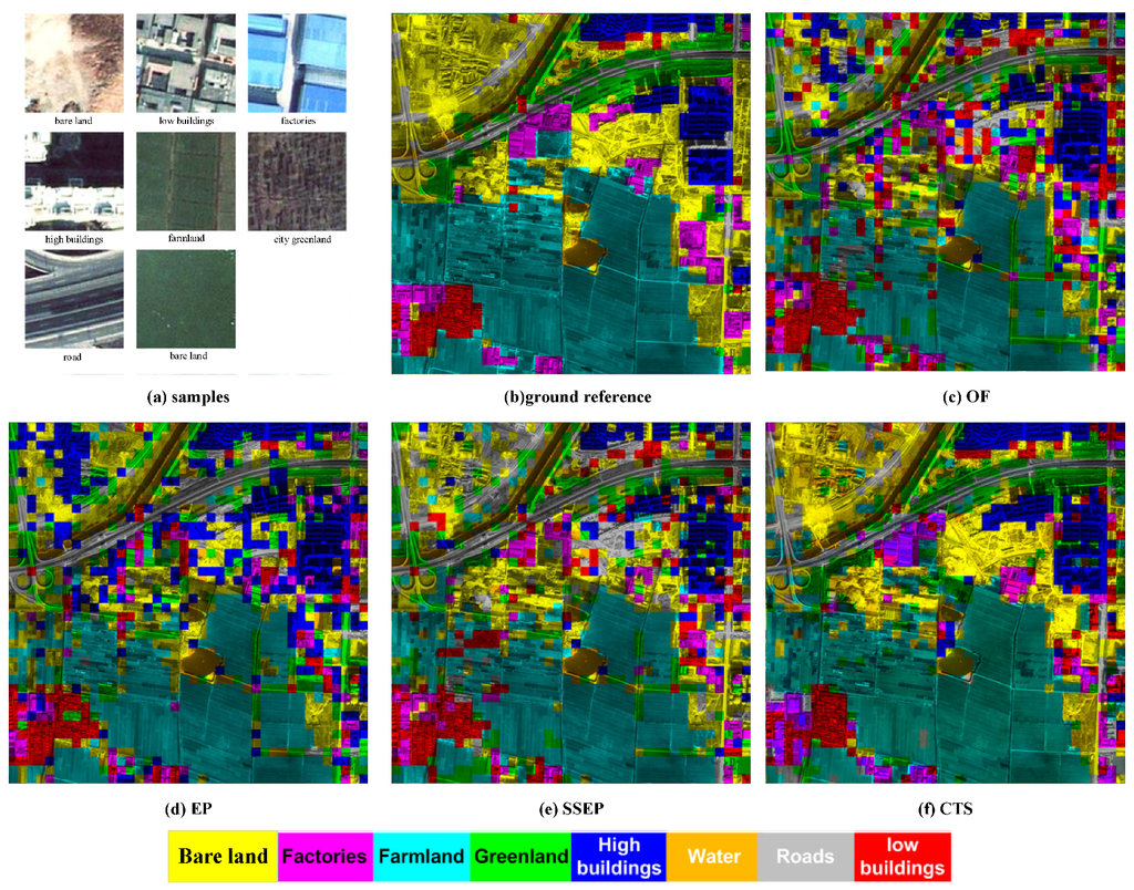 Remote Sensing | Free Full-Text | A Color-Texture-Structure Descriptor ... Remote Sensing | Free Full-Text | A Color-Texture-Structure Descriptor ...