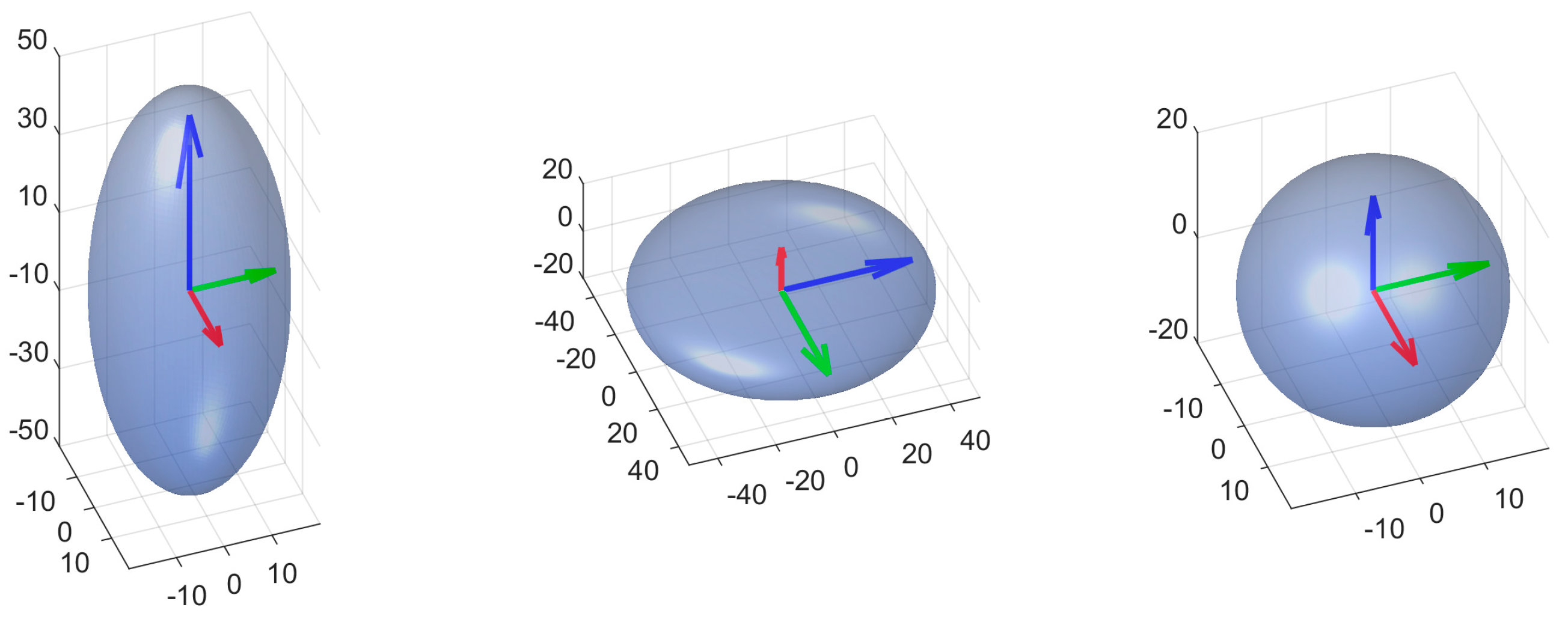 Remote Sensing Free Full Text An Improved Ransac For 3d Point Cloud Plane Segmentation Based