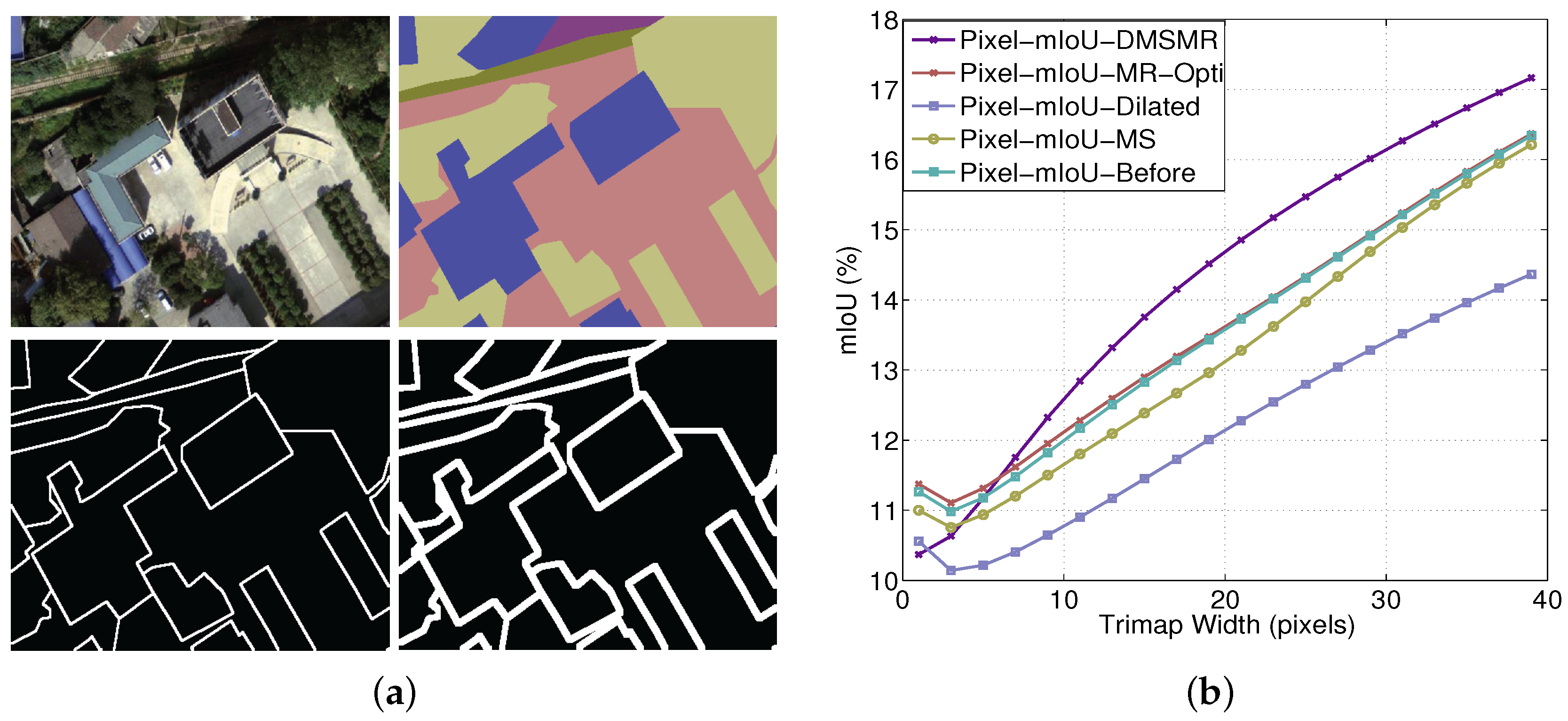 Remote Sensing Free Full Text Learning Dual Multi Scale Manifold Ranking For Semantic