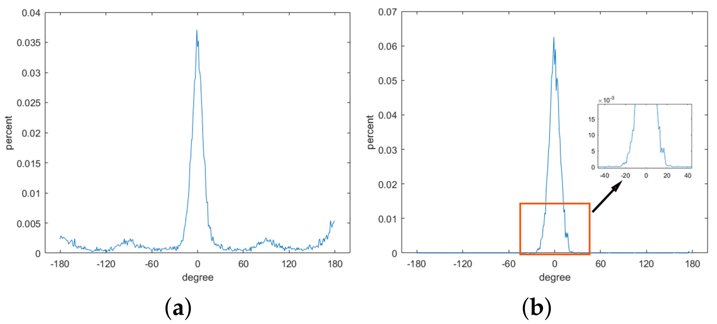Remote Sensing Free Full Text An Advanced Rotation Invariant Descriptor For Sar Image