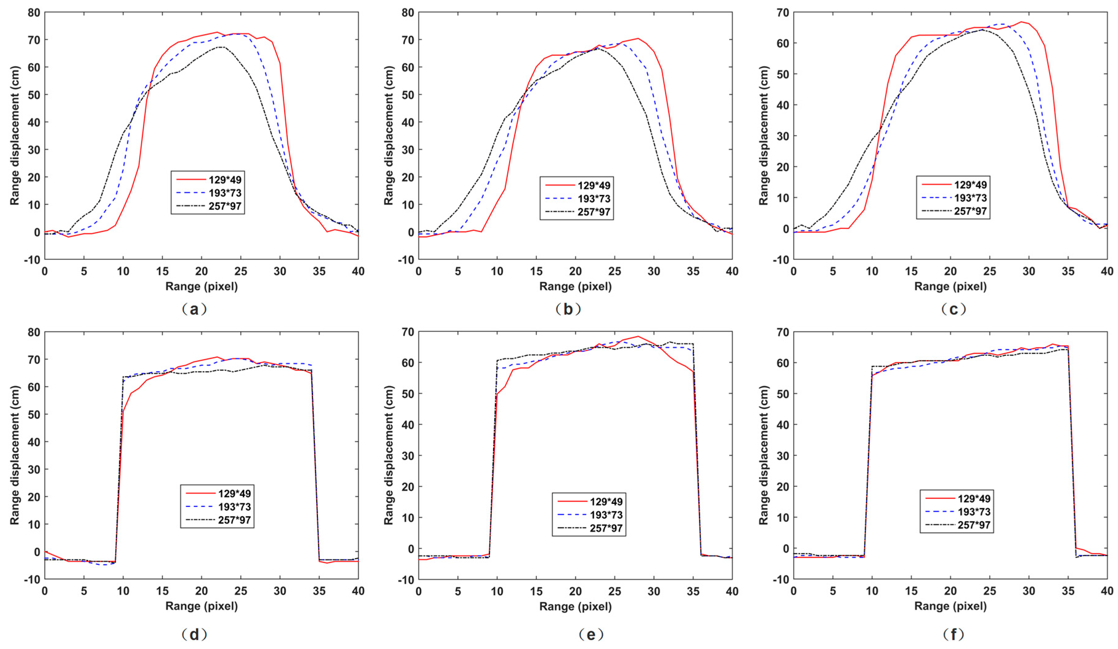 Remote Sensing Free Full Text An Adaptive Offset Tracking Method