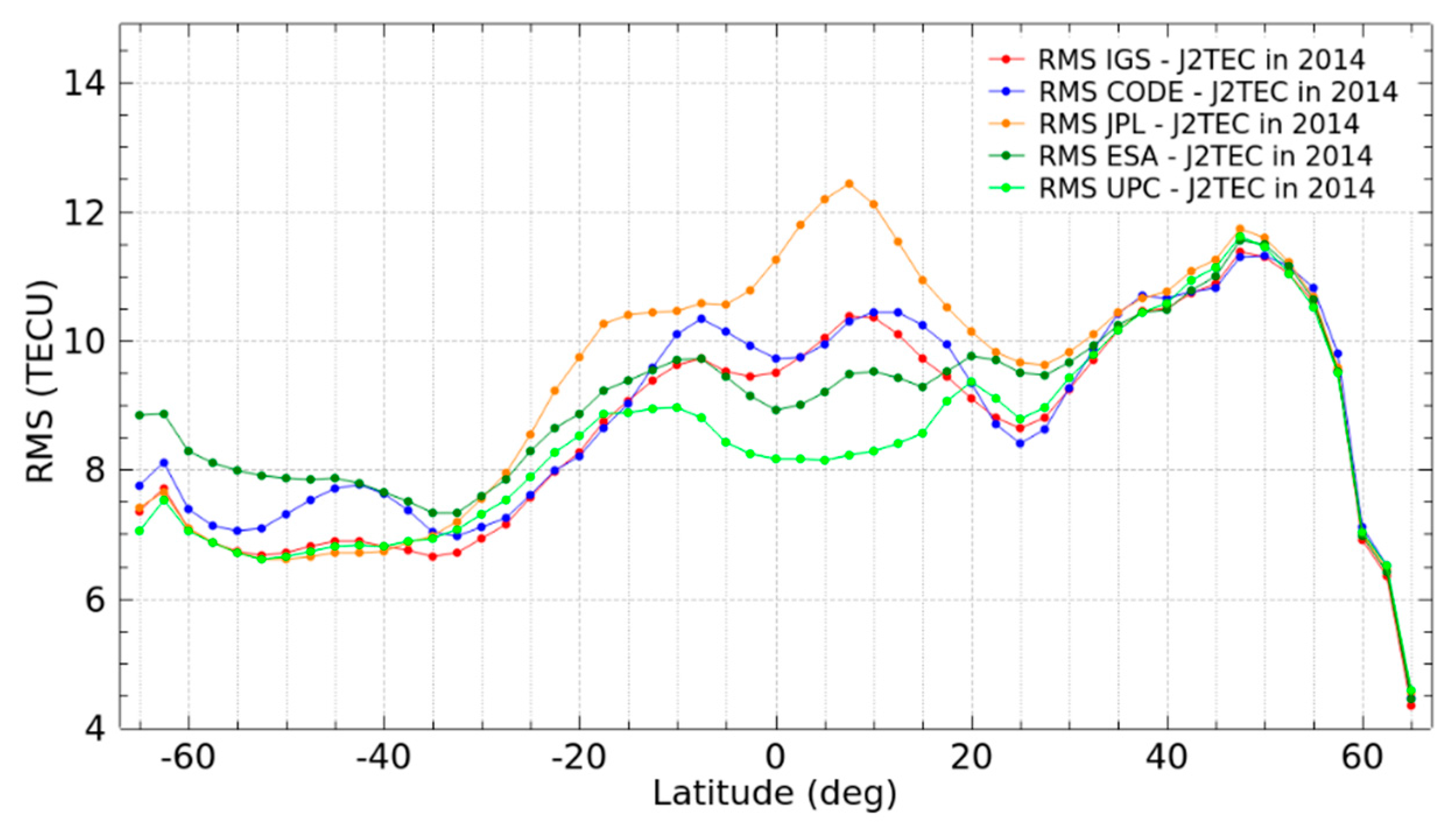 Remote Sensing | Free Full-Text | Improved Modeling of Global ... Remote Sensing | Free Full-Text | Improved Modeling of Global ...