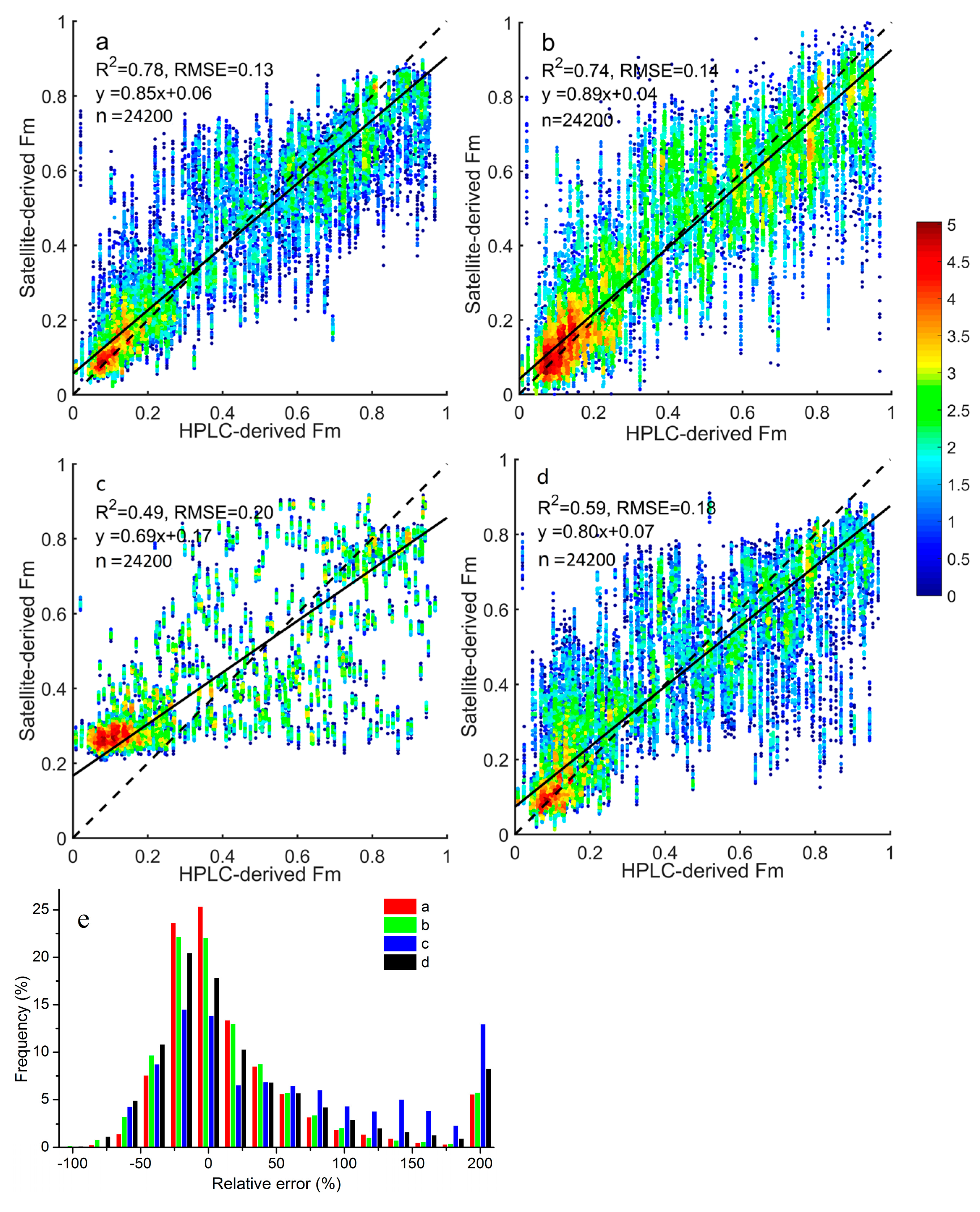Remote Sensing Free Full Text Comparison Of Machine Learning