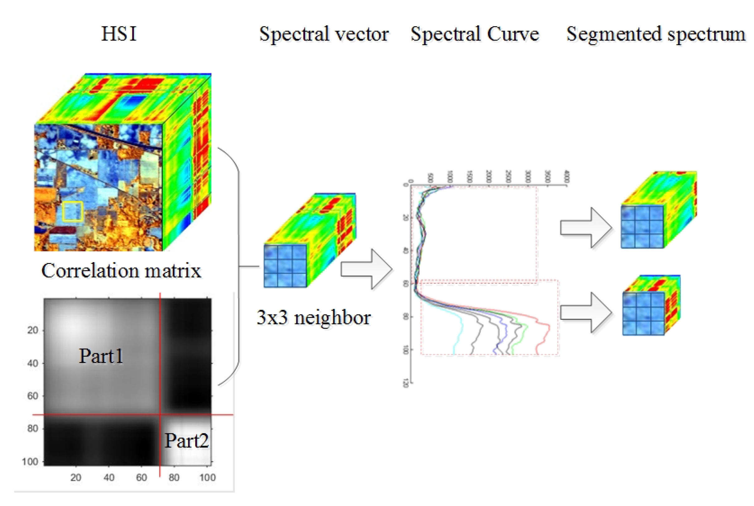 Remote Sensing Free Full Text When Low Rank Representation Based