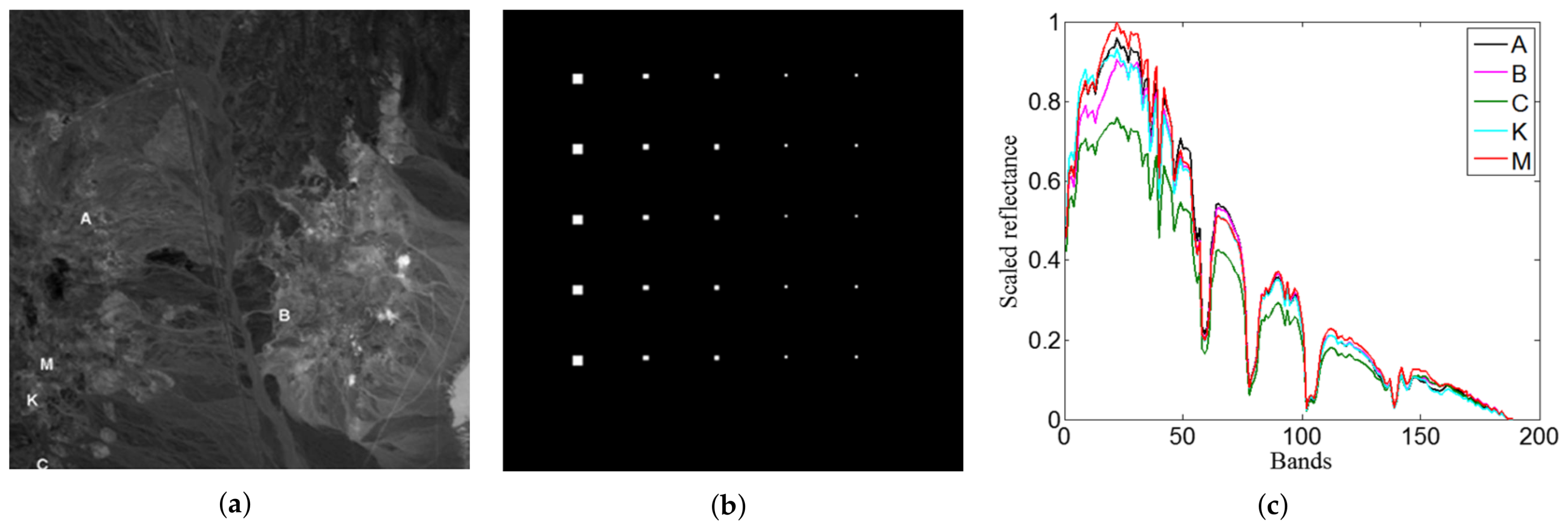 Remote Sensing Free Full Text A Deep Pipelined Implementation Of Hyperspectral Target