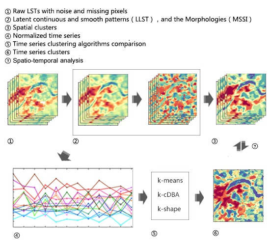 Remote Sensing Free Full Text Characterizing The Spatio Temporal Pattern Of Land Surface