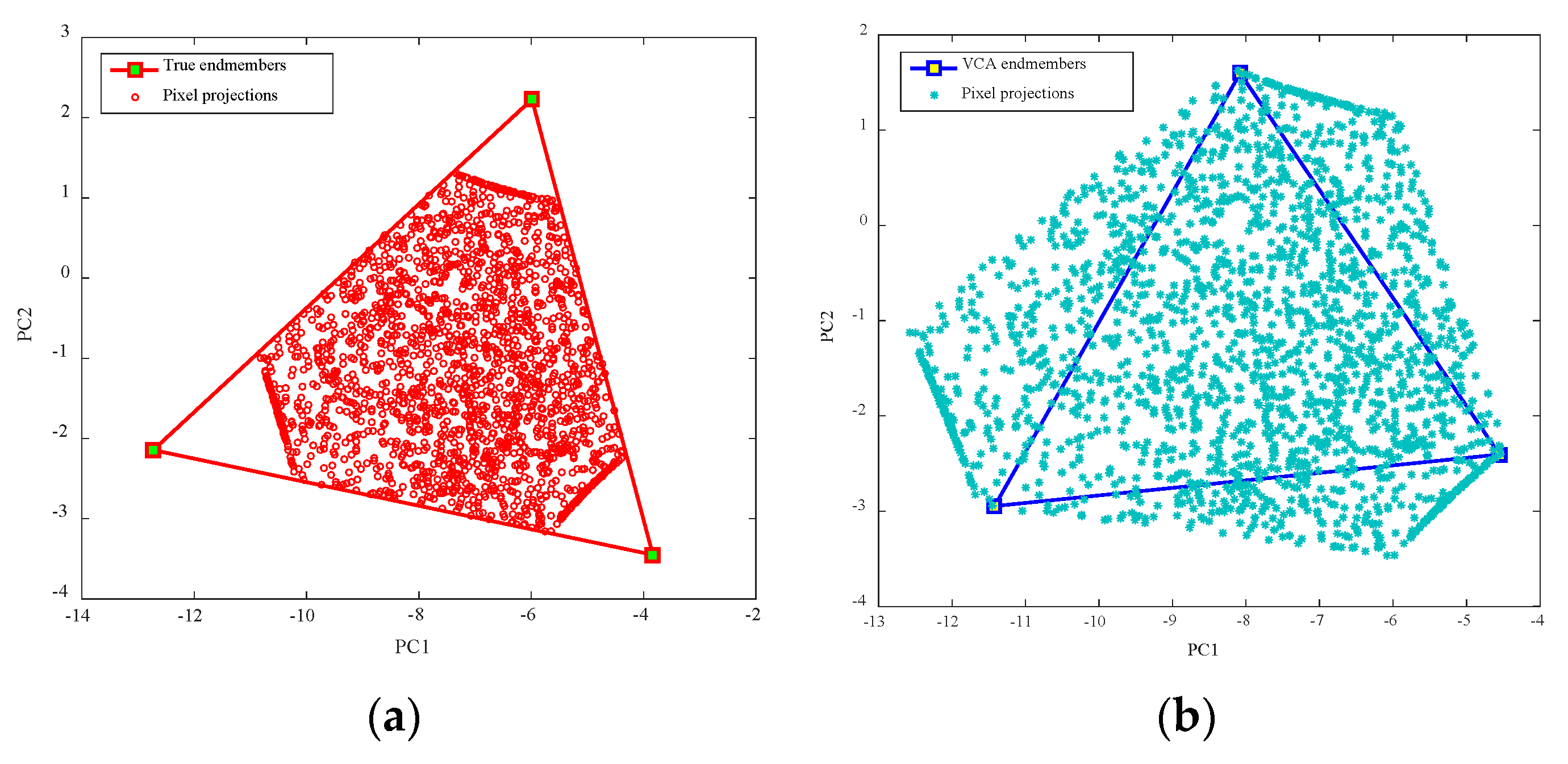 Remote Sensing Free Full Text Unsupervised Nonlinear Hyperspectral Unmixing Based On