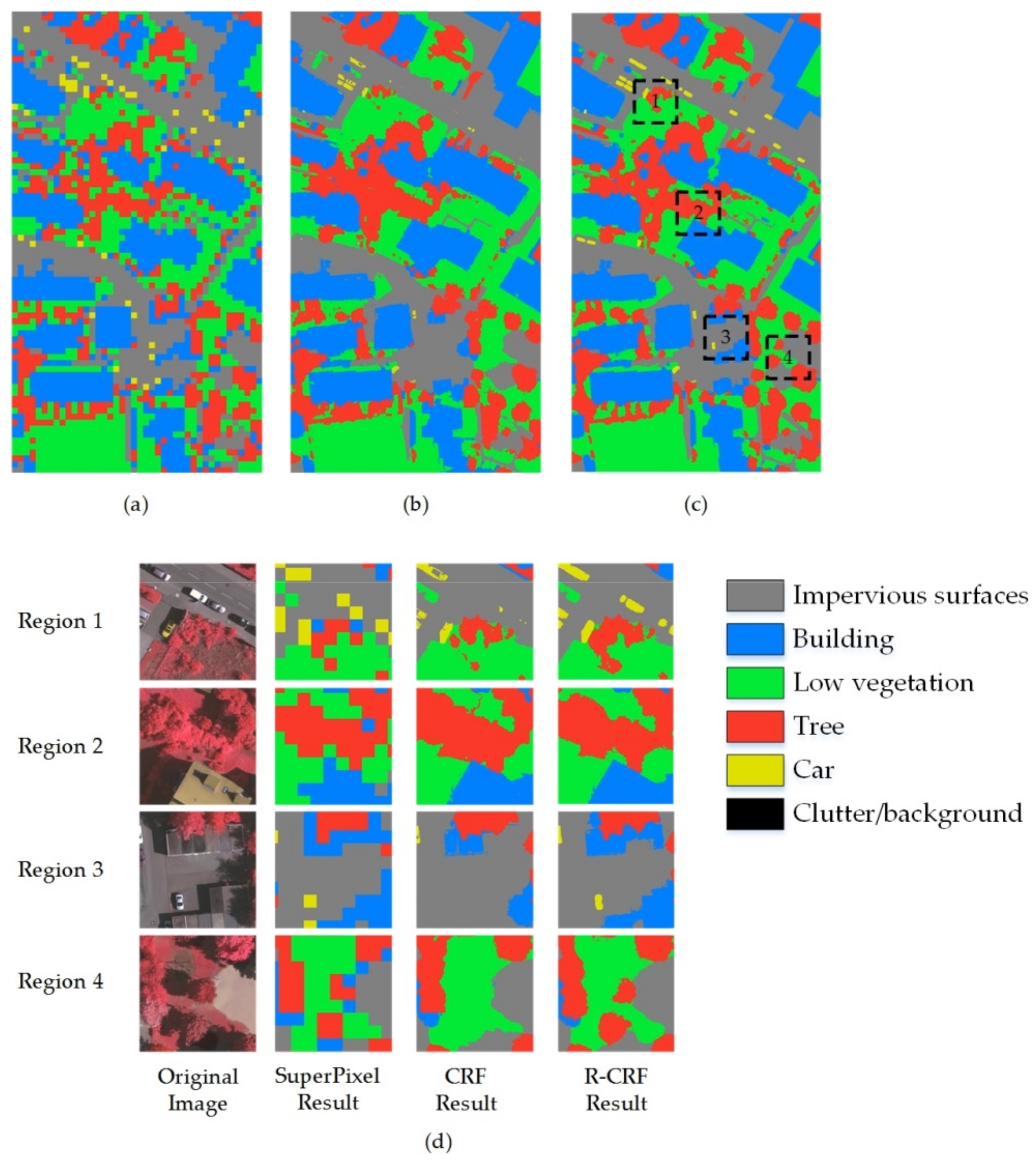 Remote Sensing Free Full Text High Resolution Remote Sensing Image Classification Method