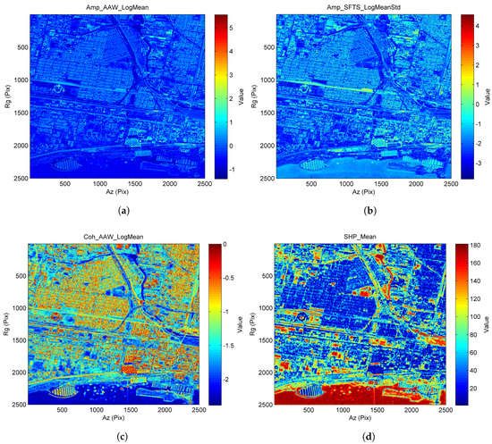 Remote Sensing Special Issue Analysis Of Multi Temporal Remote Sensing Images