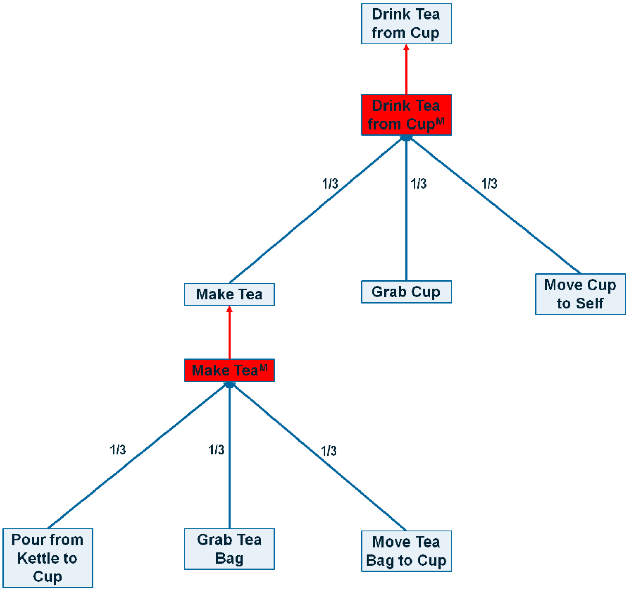 Constrained Spreading Activation Algorithm Definition Telegraph