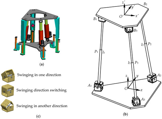 Robotics | Special Issue : Mechanism Design for Robotics