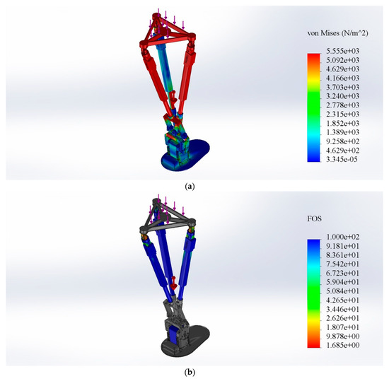 Robotics | Special Issue : Mechanism Design for Robotics