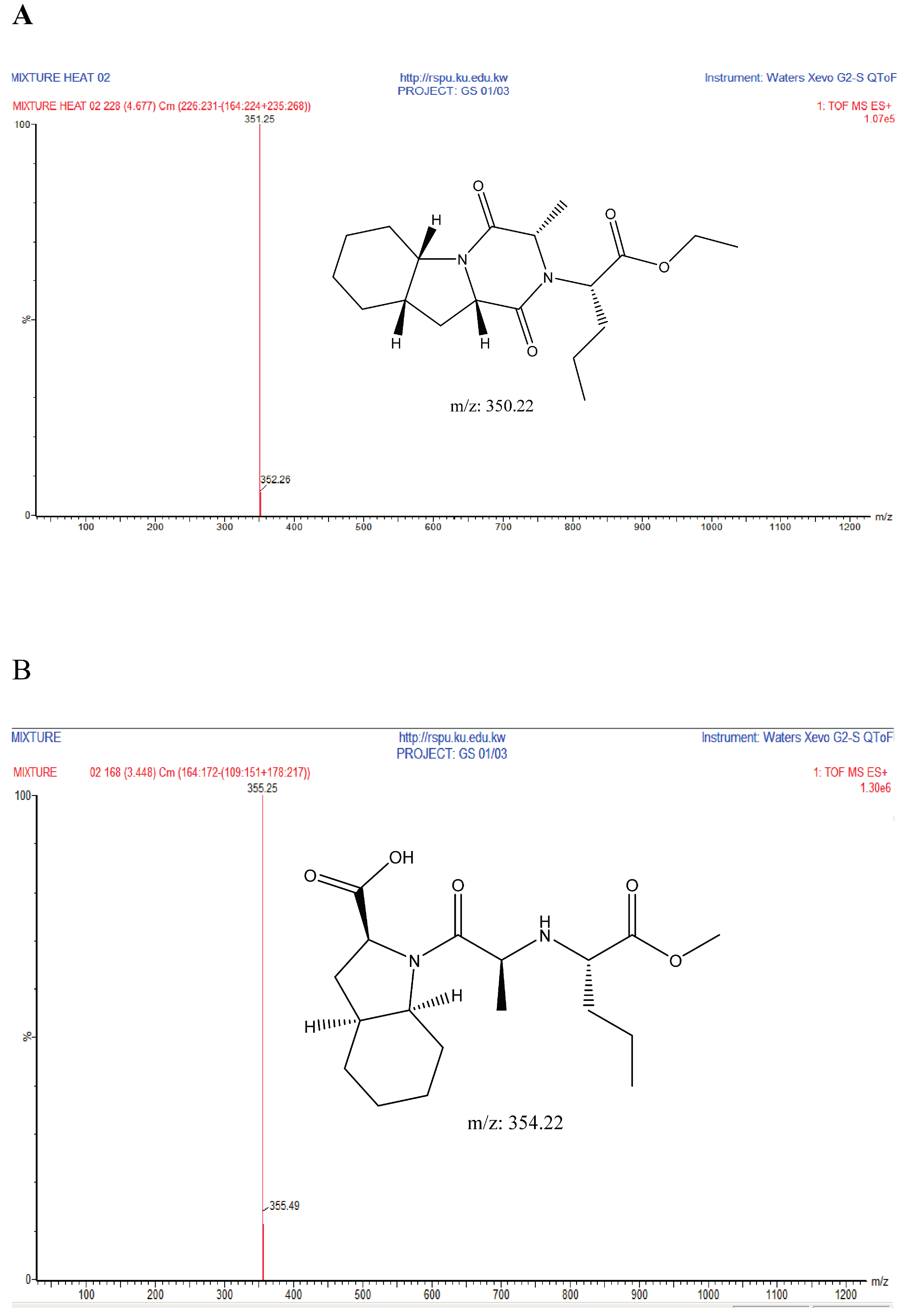 Sci. Pharm. | Free Full-Text | UHPLC-UV Method for Simultaneous ... Sci. Pharm. | Free Full-Text | UHPLC-UV Method for Simultaneous ...