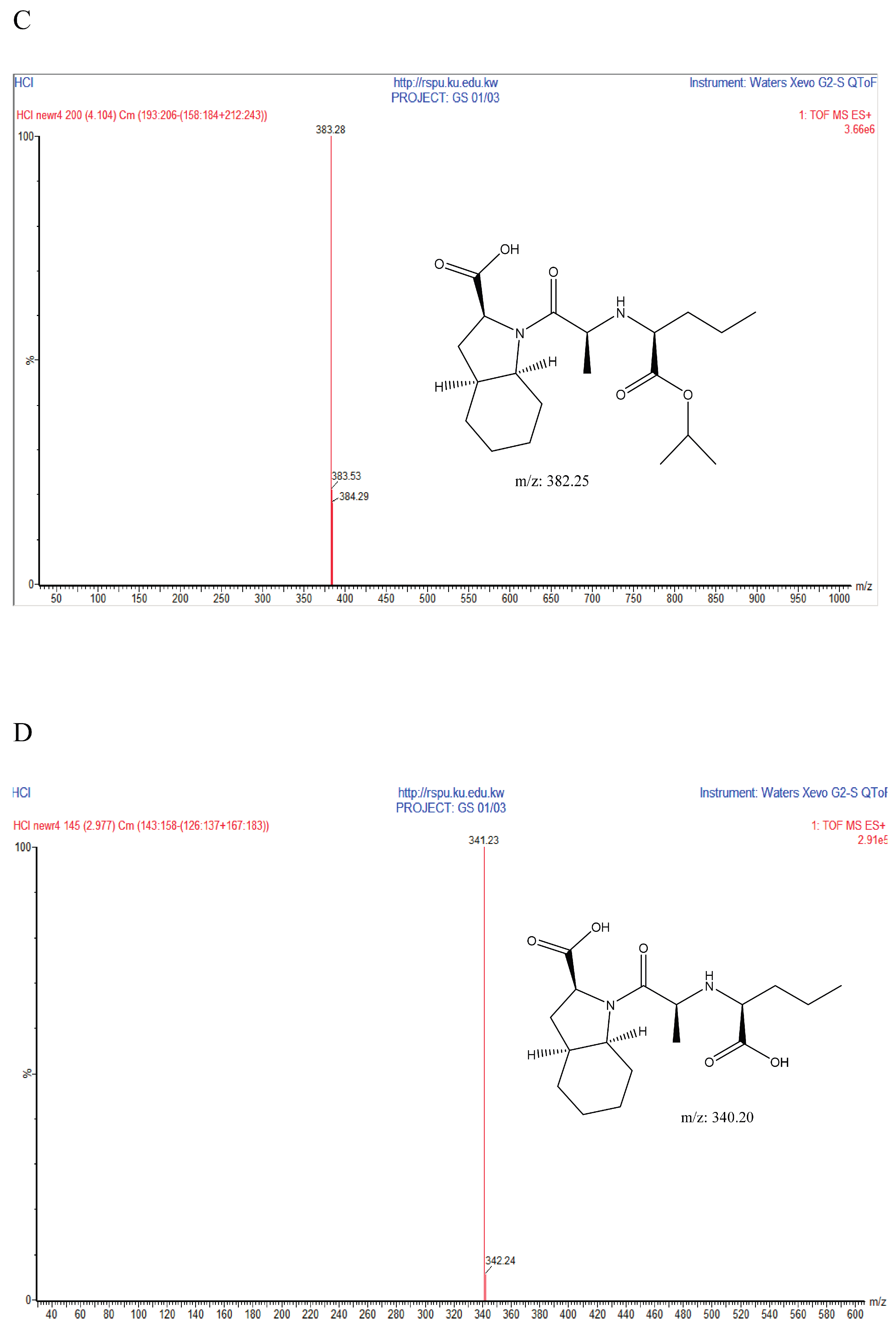 Sci. Pharm. | Free Full-Text | UHPLC-UV Method for Simultaneous ... Sci. Pharm. | Free Full-Text | UHPLC-UV Method for Simultaneous ...