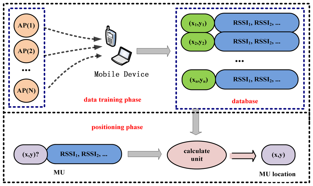 Sensors | Free Full-Text | An Improved Algorithm to Generate a Wi-Fi ... Sensors | Free Full-Text | An Improved Algorithm to Generate a Wi-Fi ...
