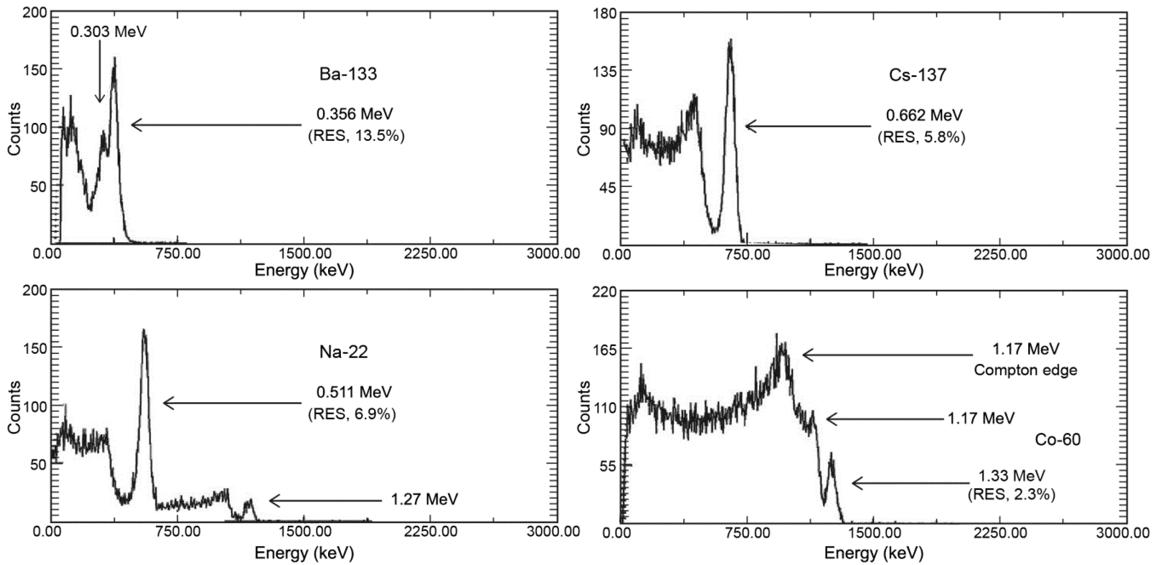 Sensors Free Full Text Development And Performance Characteristics