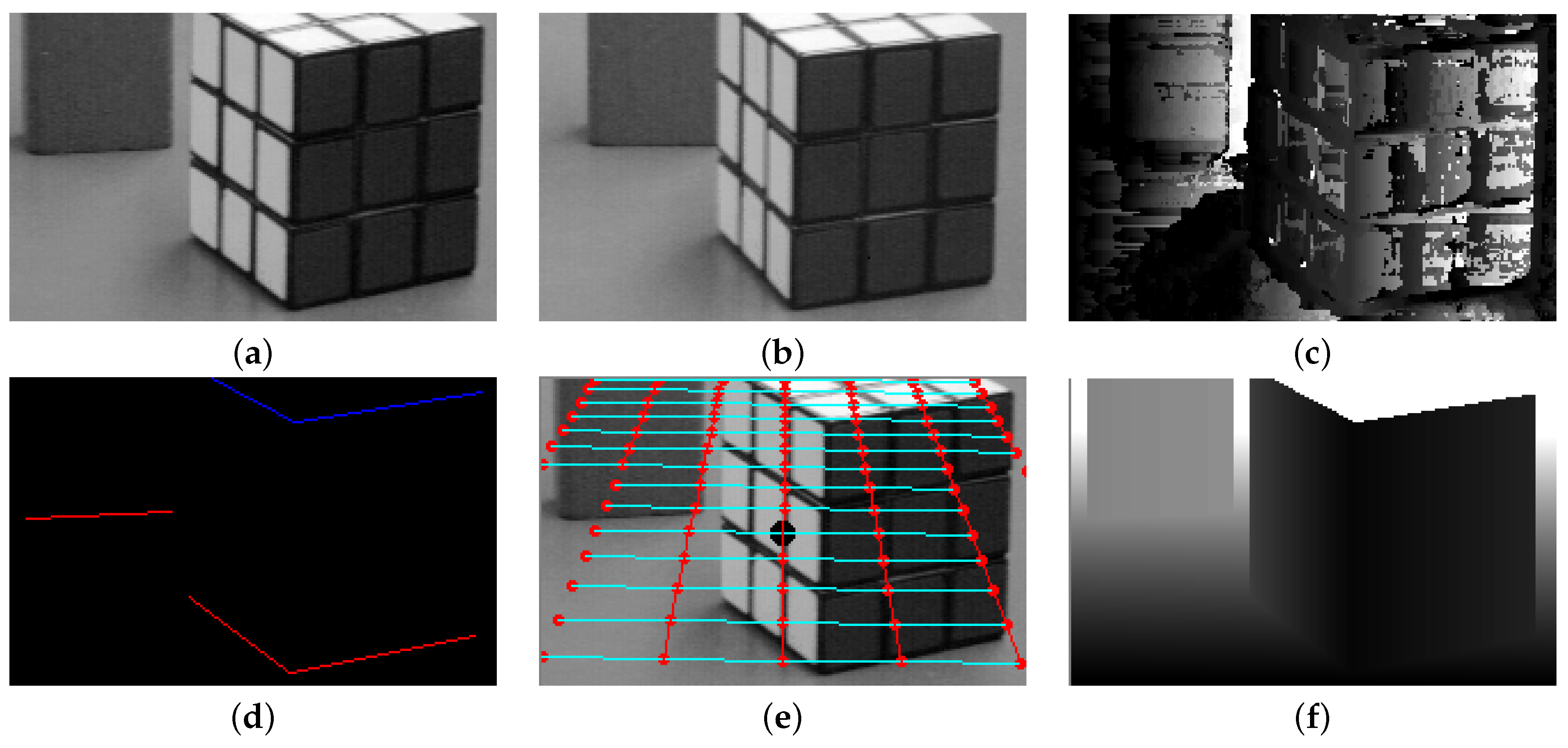Sensors Free Full Text Object Occlusion Detection Using Automatic 1625 Hot Sex Picture